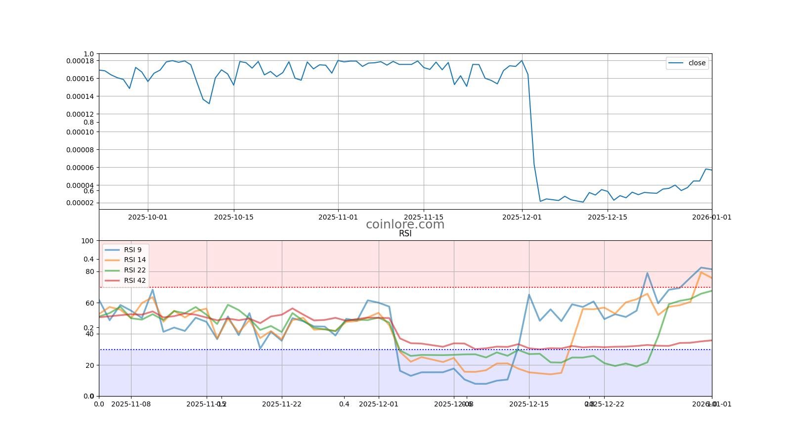 BonusCloud RSI indicator