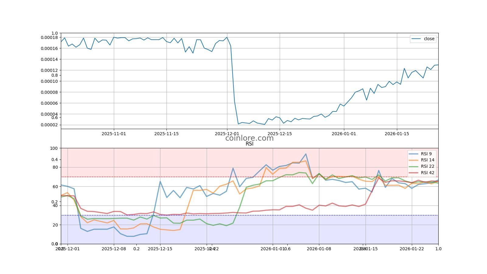 BonusCloud RSI indicator