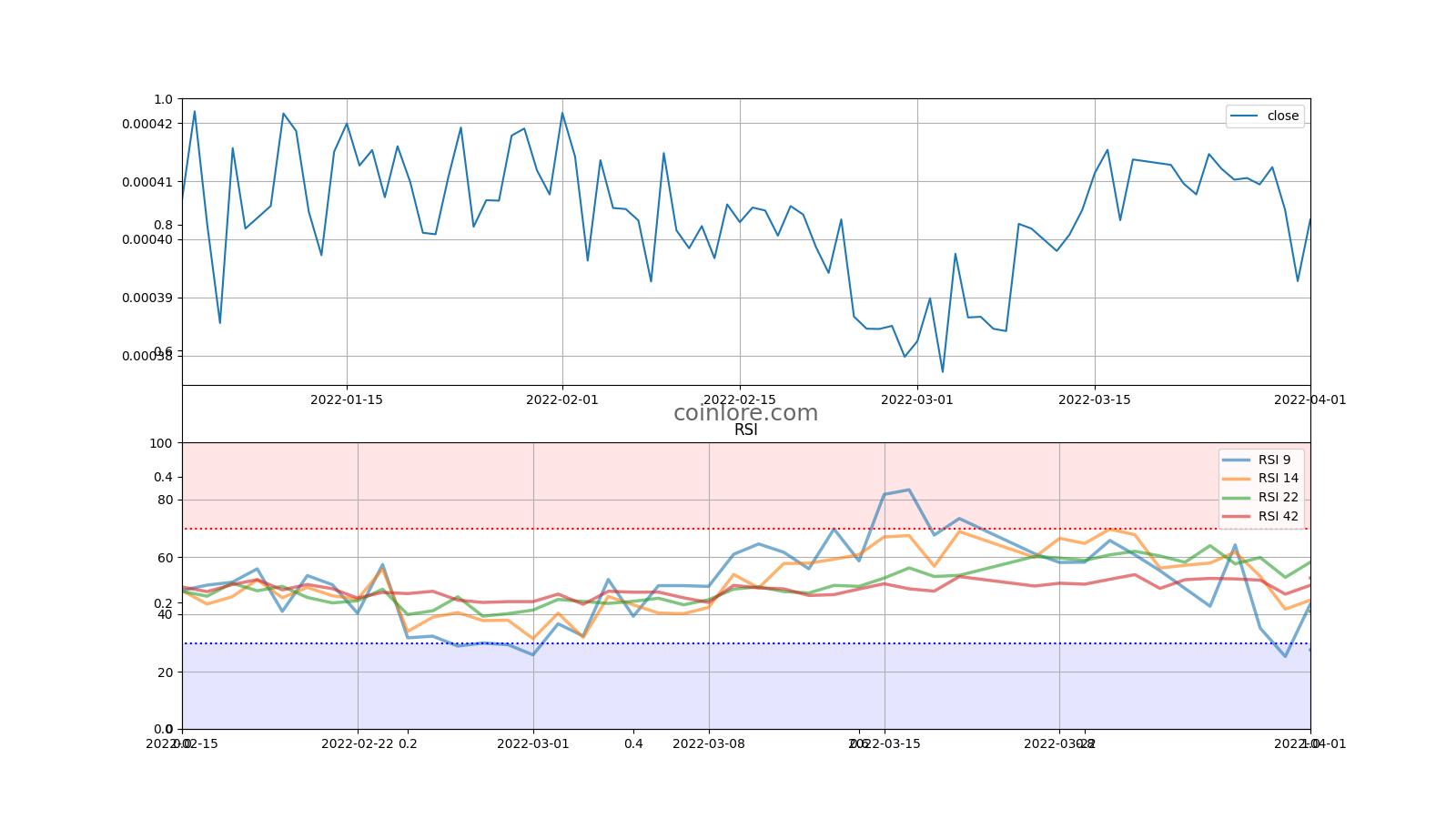 BonusCloud RSI indicator