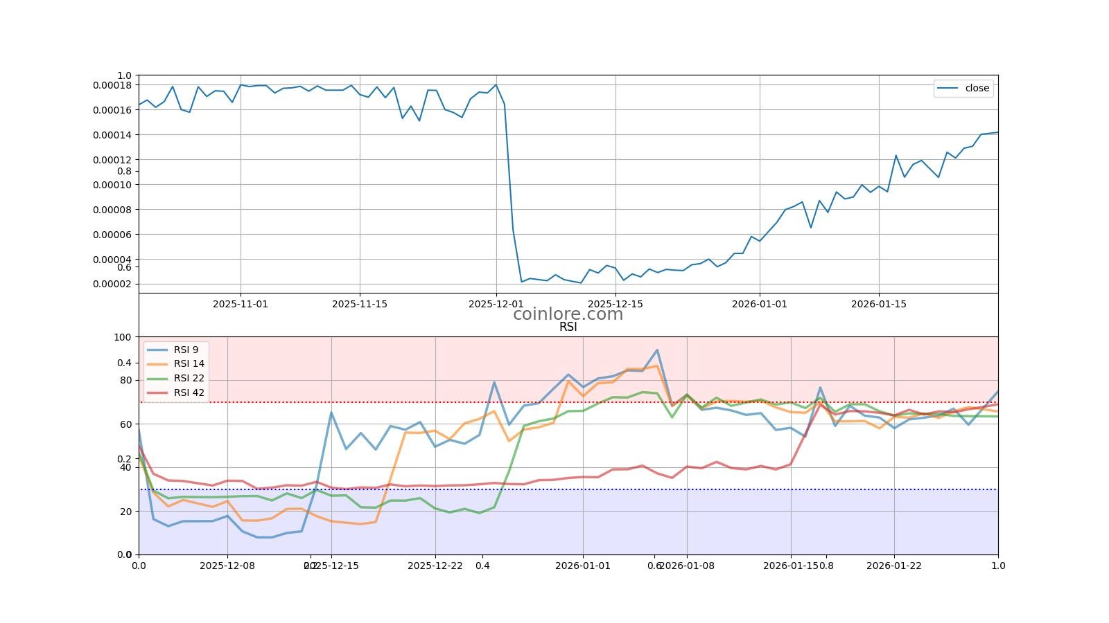 BonusCloud RSI indicator
