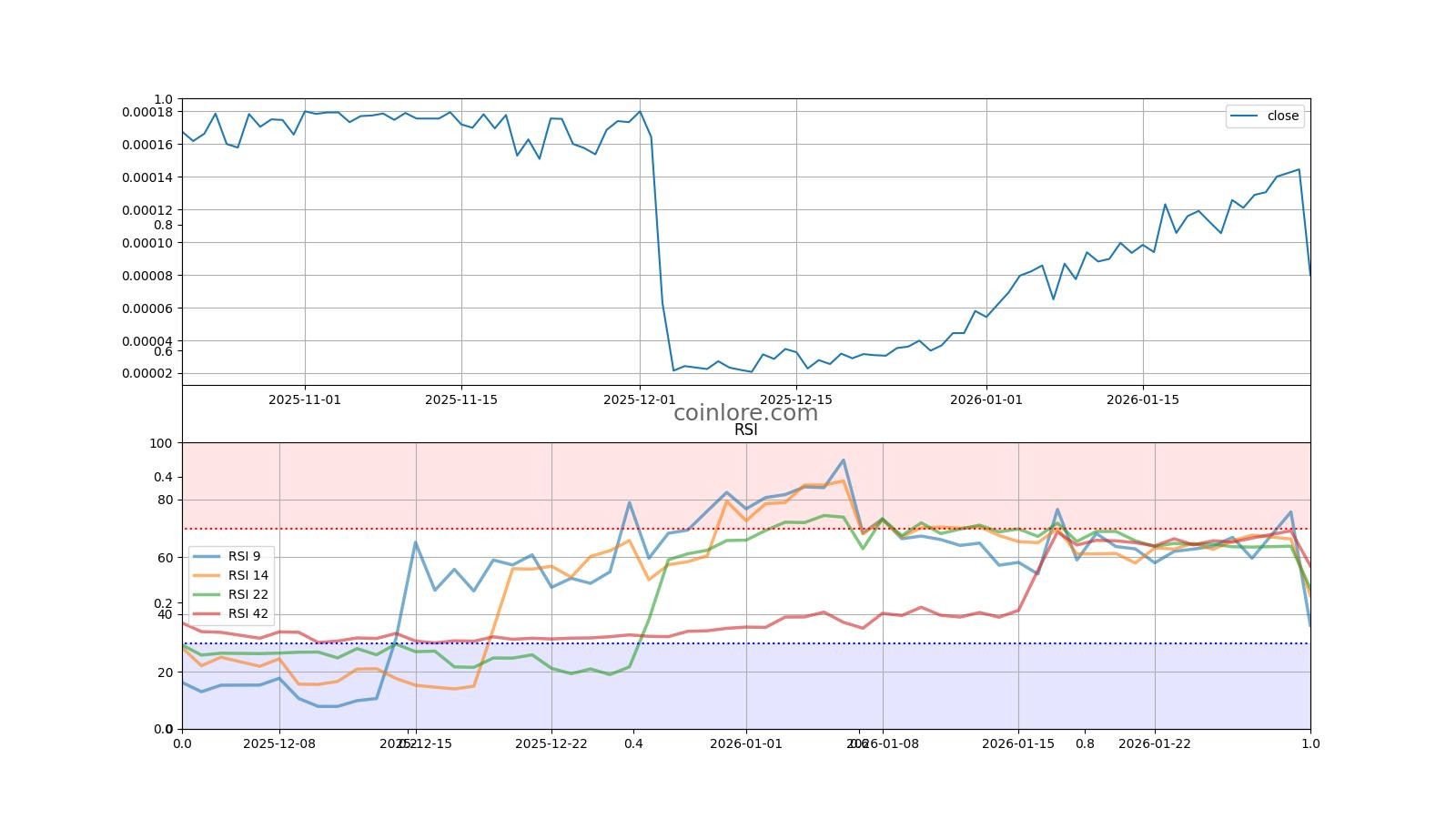 BonusCloud RSI indicator