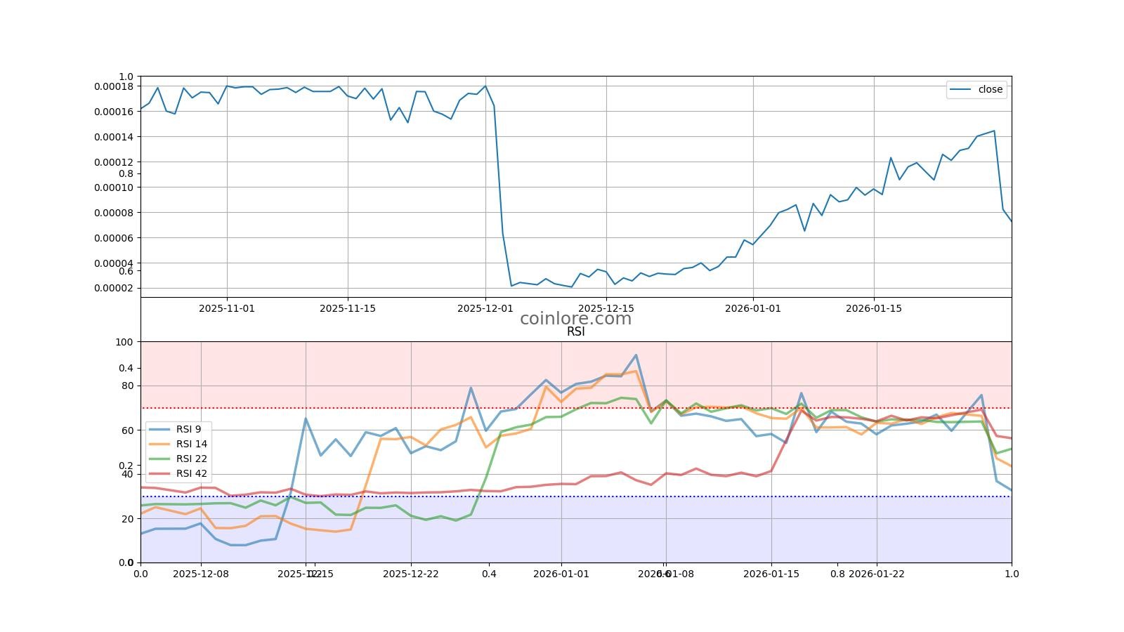 BonusCloud RSI indicator