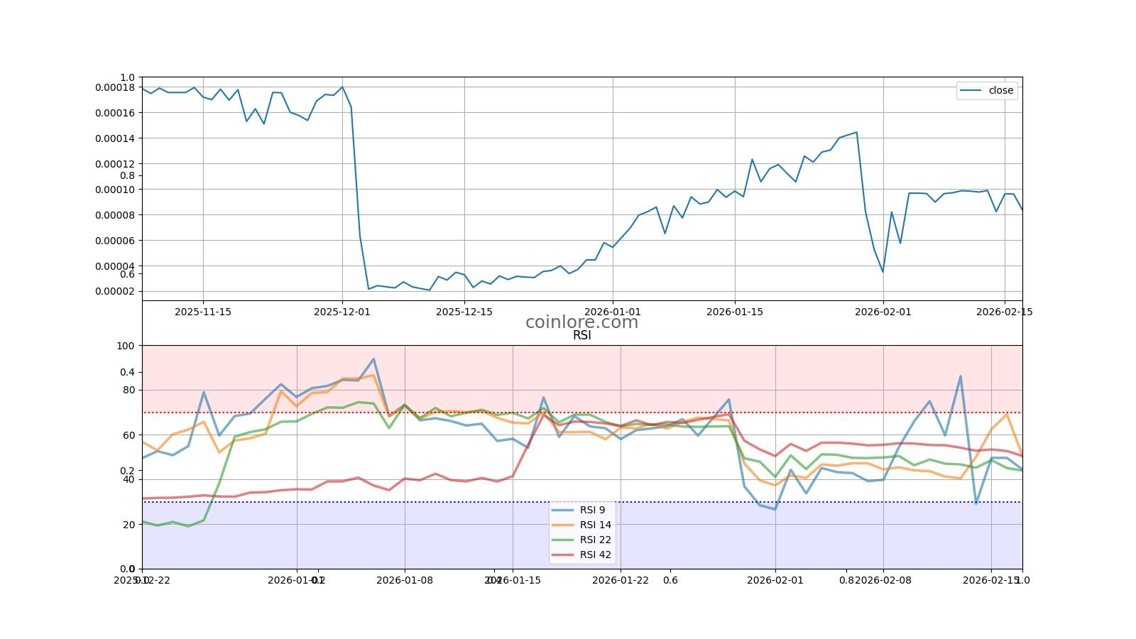 BonusCloud RSI indicator
