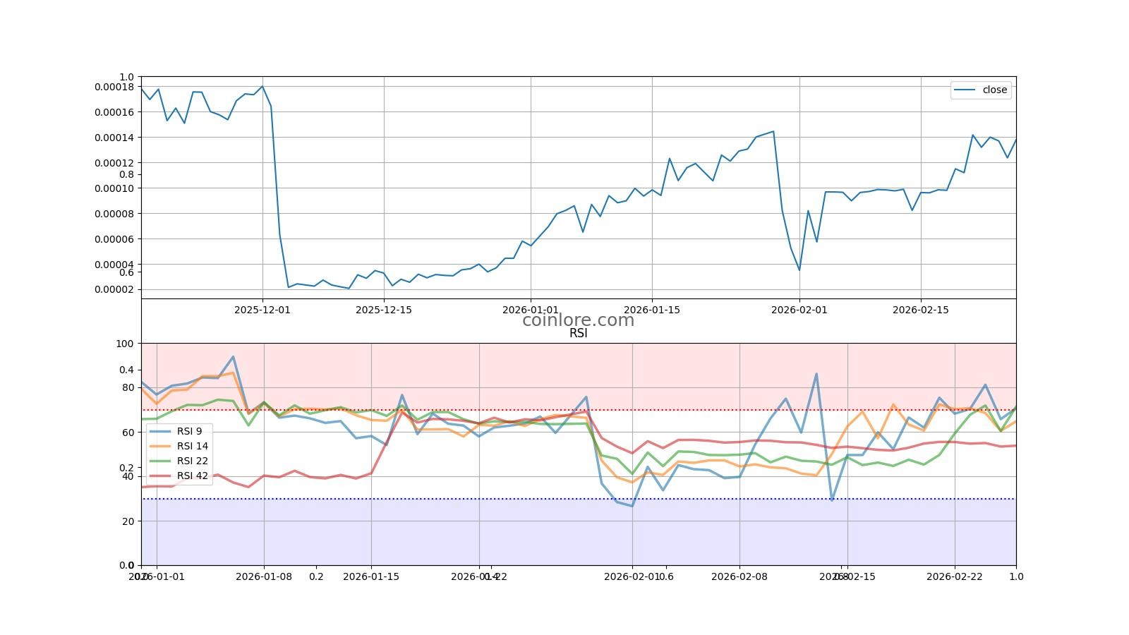 BonusCloud RSI indicator