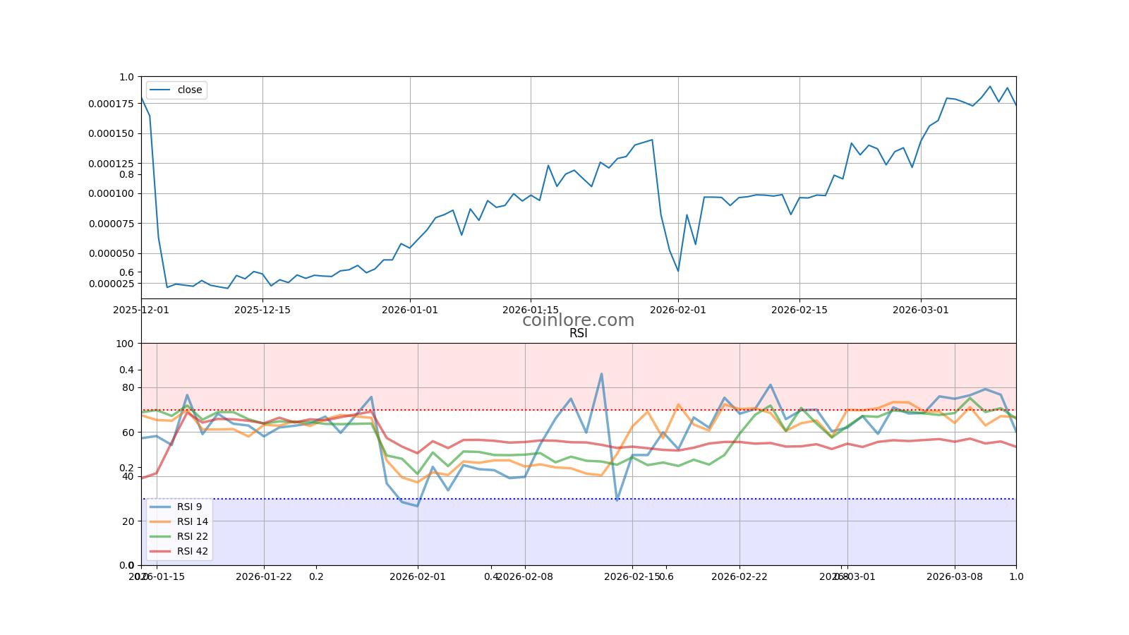 BonusCloud RSI indicator
