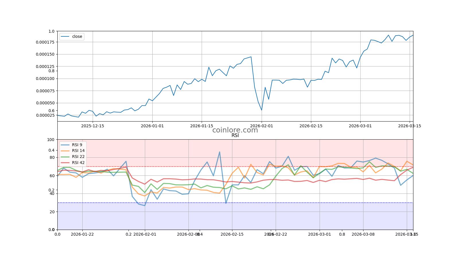 BonusCloud RSI indicator
