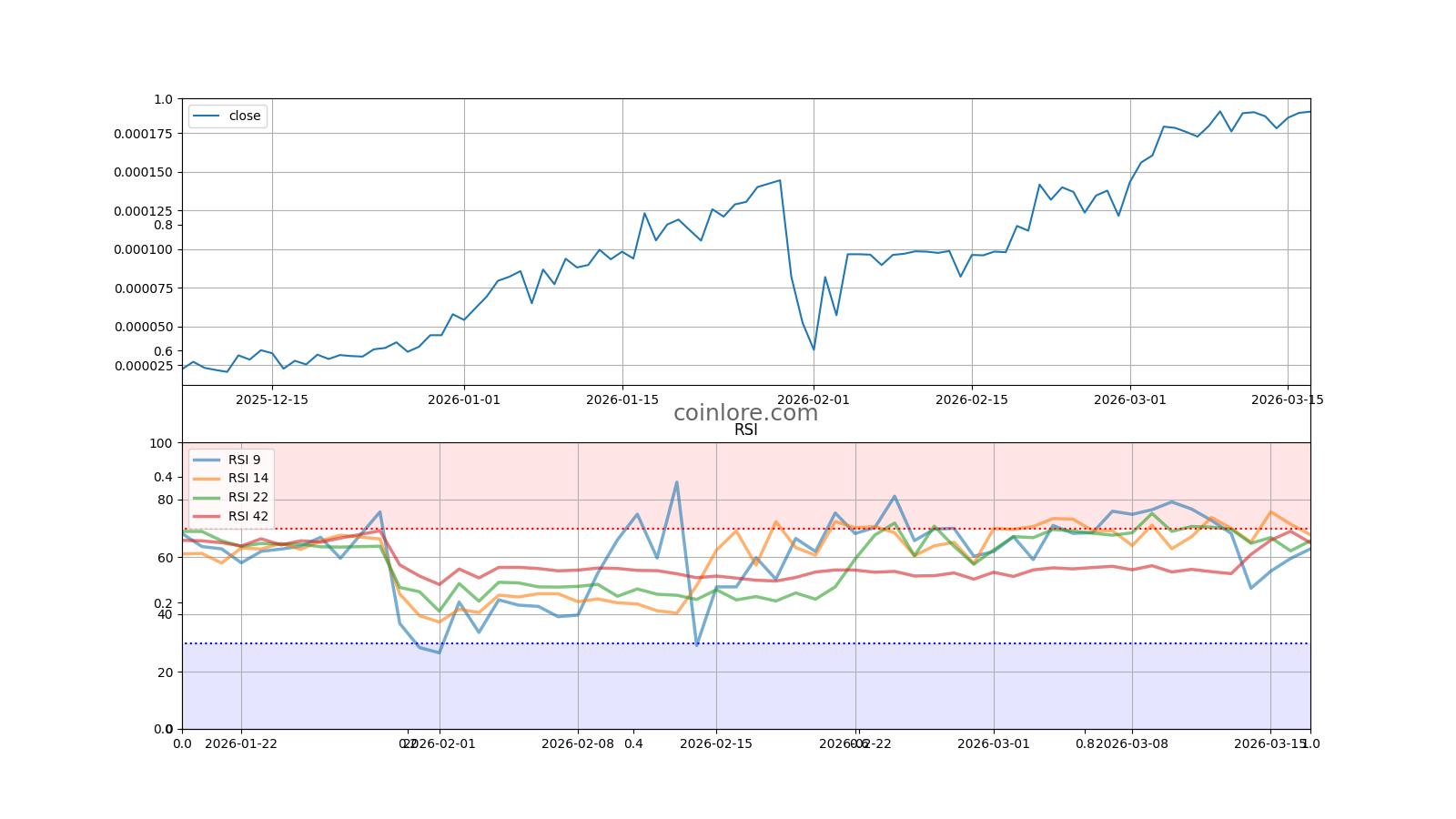 BonusCloud RSI indicator