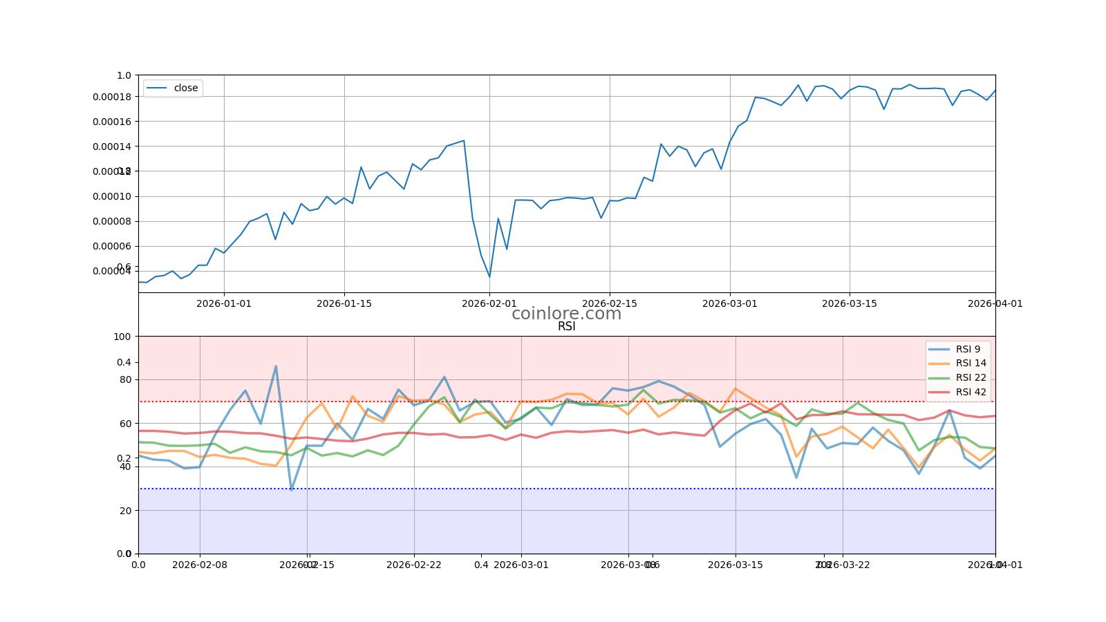 BonusCloud RSI indicator