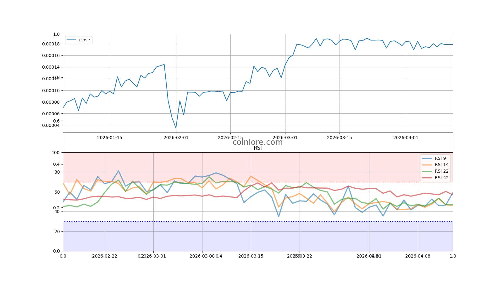 BonusCloud RSI indicator