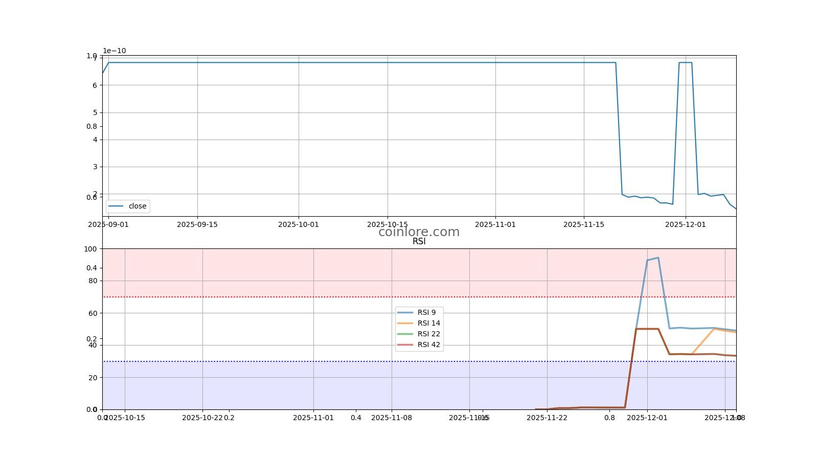 Boochie by Matt Furie RSI indicator
