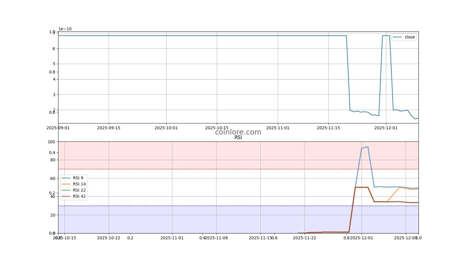 Boochie by Matt Furie RSI indicator