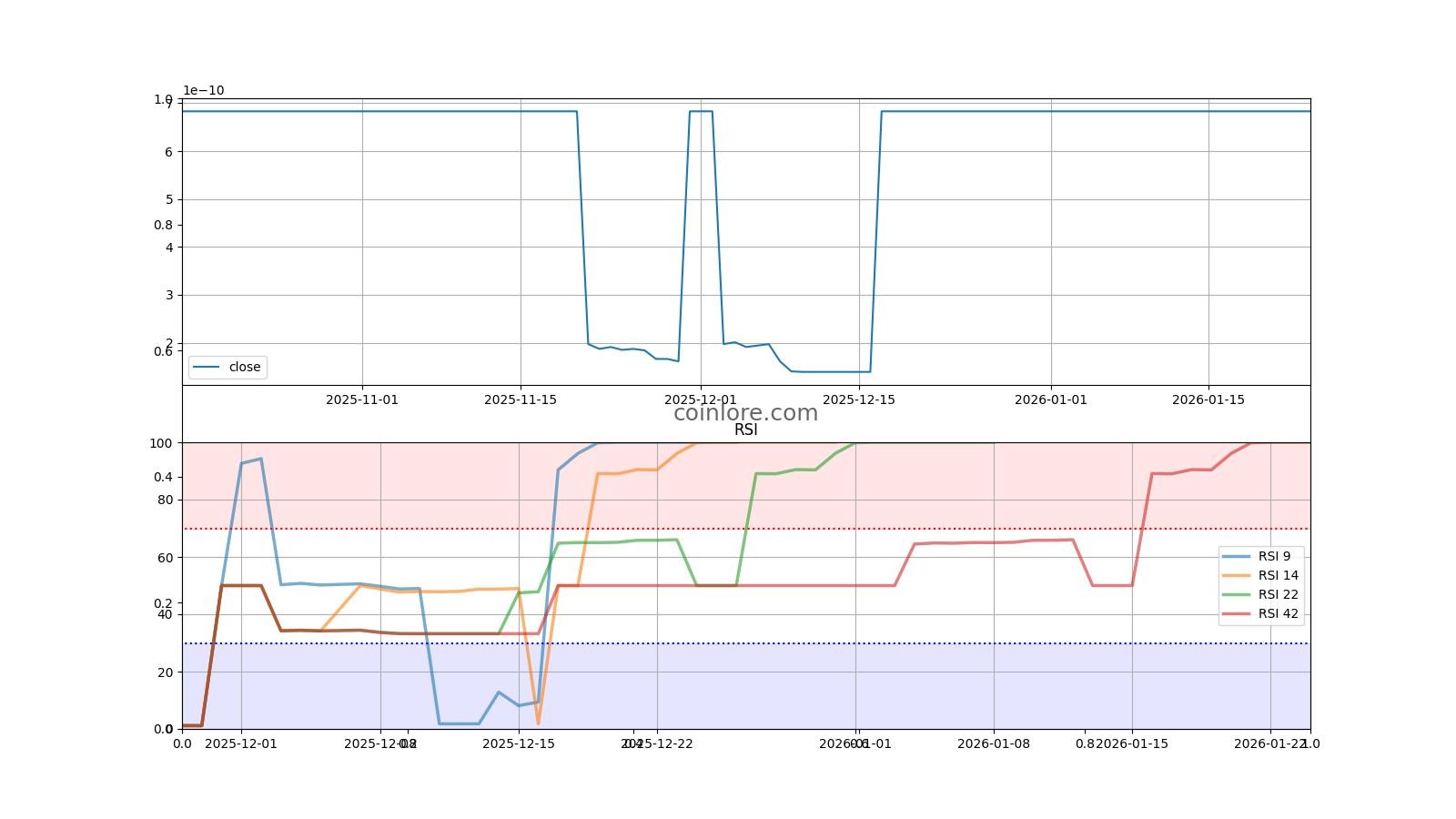 Boochie by Matt Furie RSI indicator
