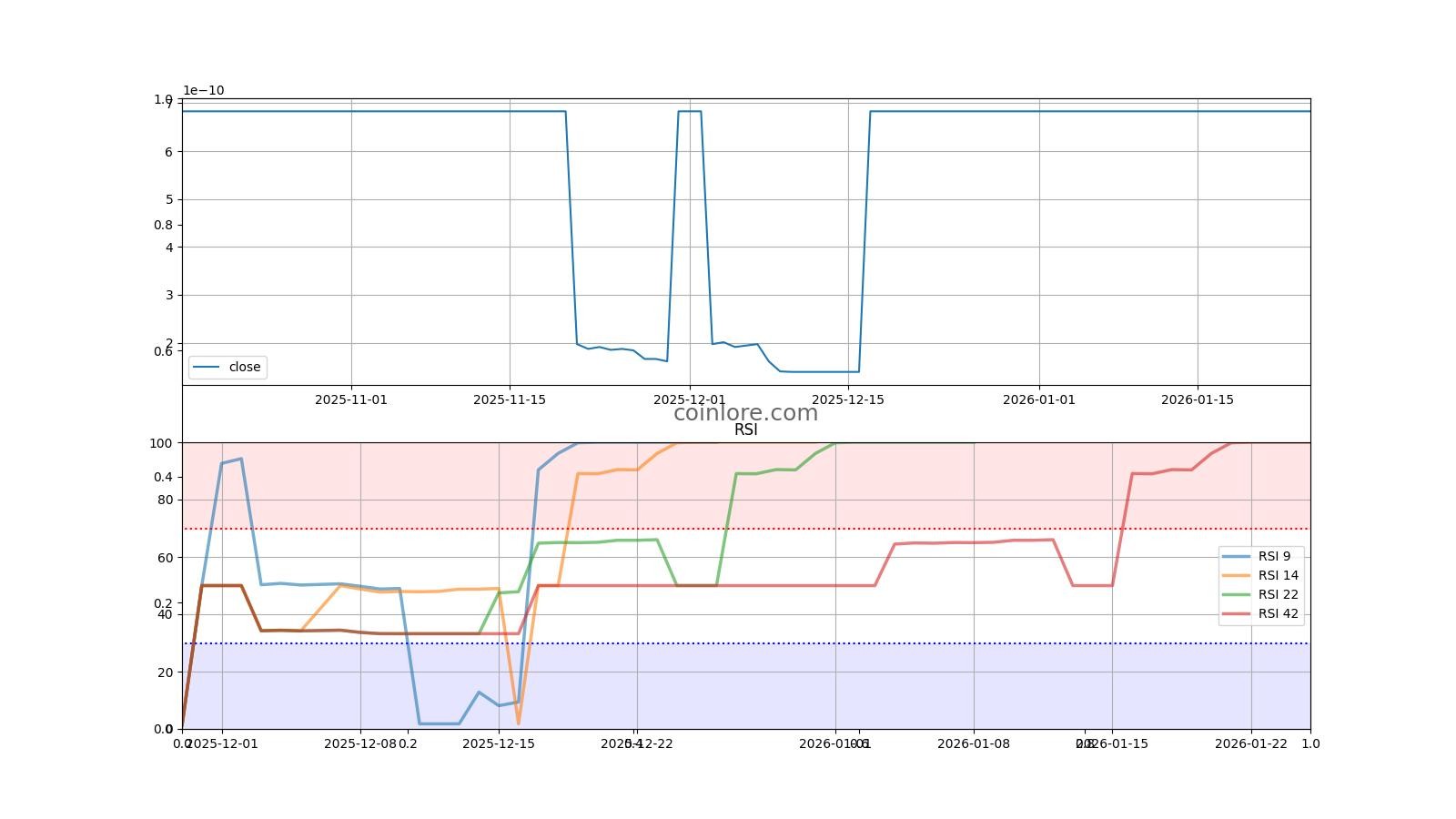 Boochie by Matt Furie RSI indicator