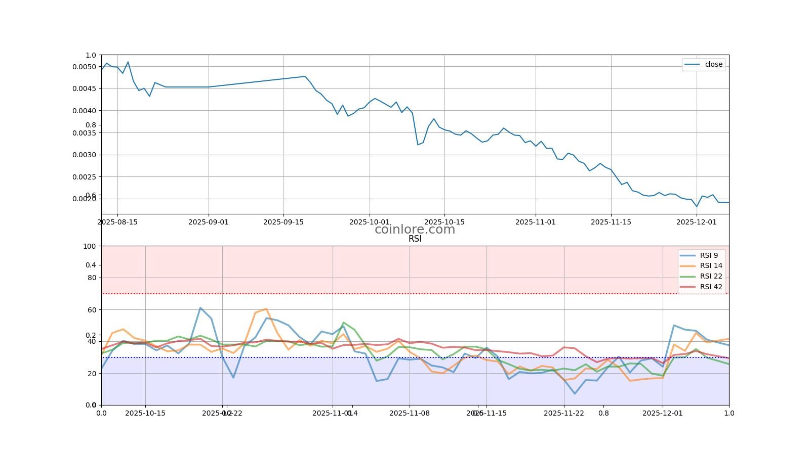 STUFF.io RSI indicator