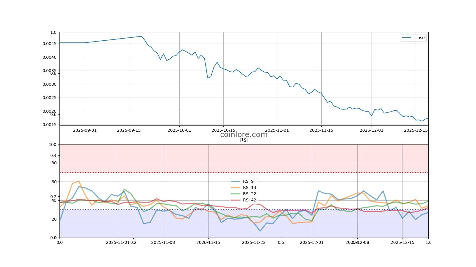 STUFF.io RSI indicator