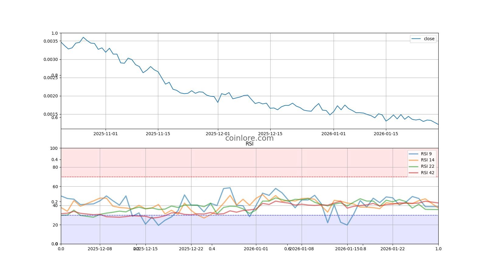 STUFF.io RSI indicator