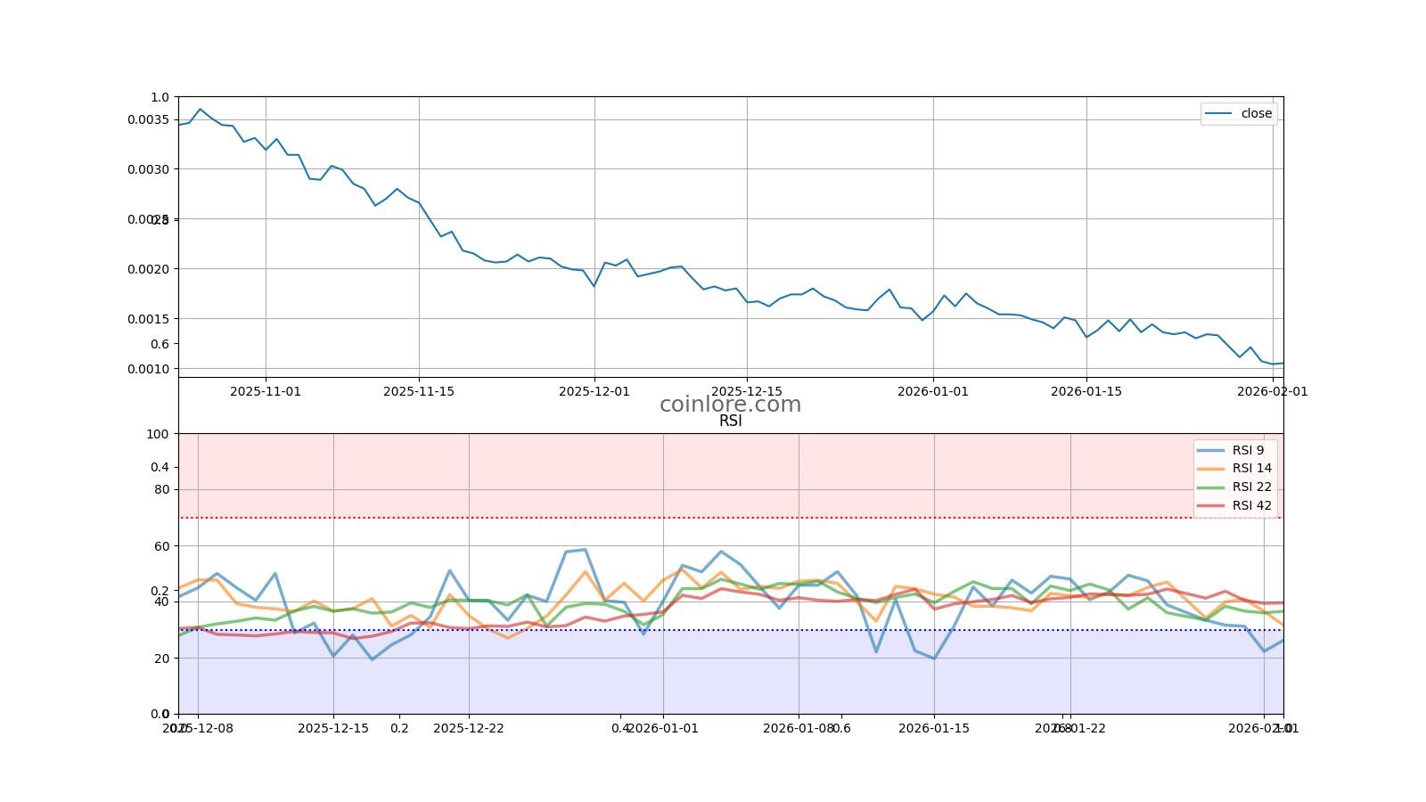 STUFF.io RSI indicator