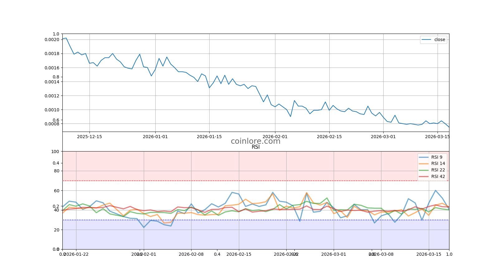 STUFF.io RSI indicator