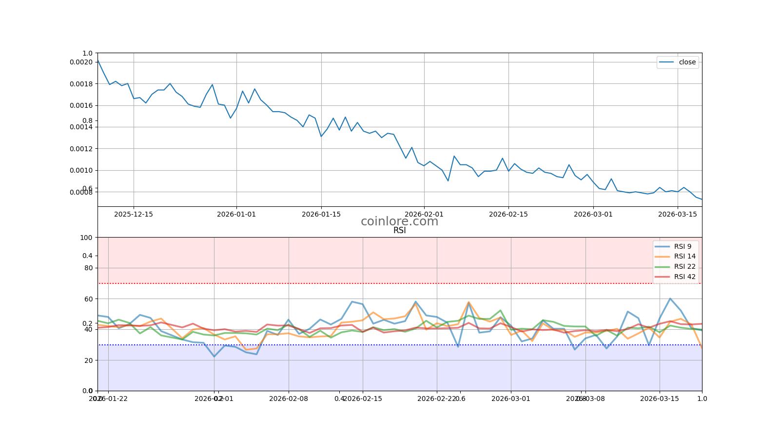 STUFF.io RSI indicator