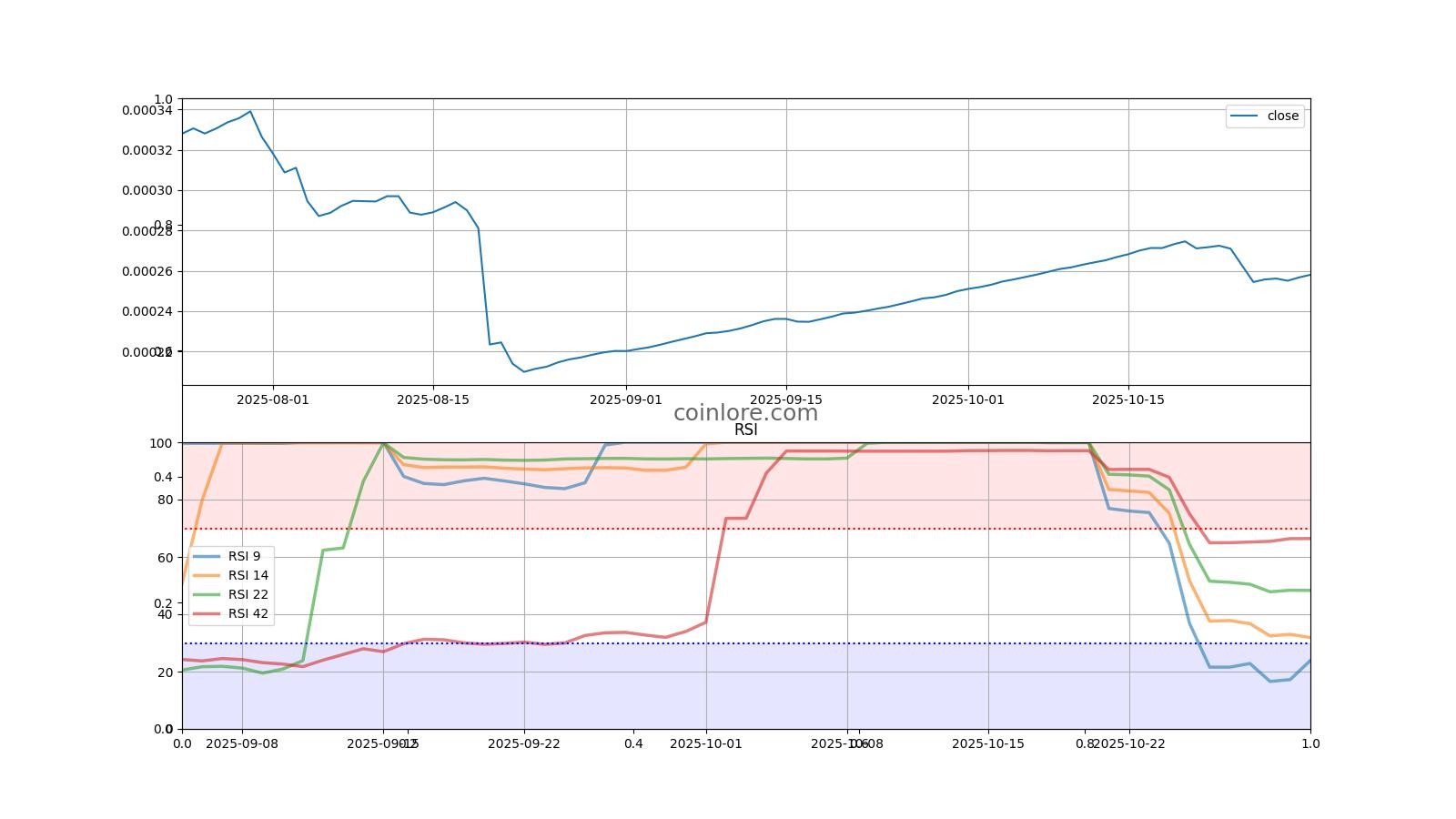 BOOK OF BILLIONAIRES RSI indicator