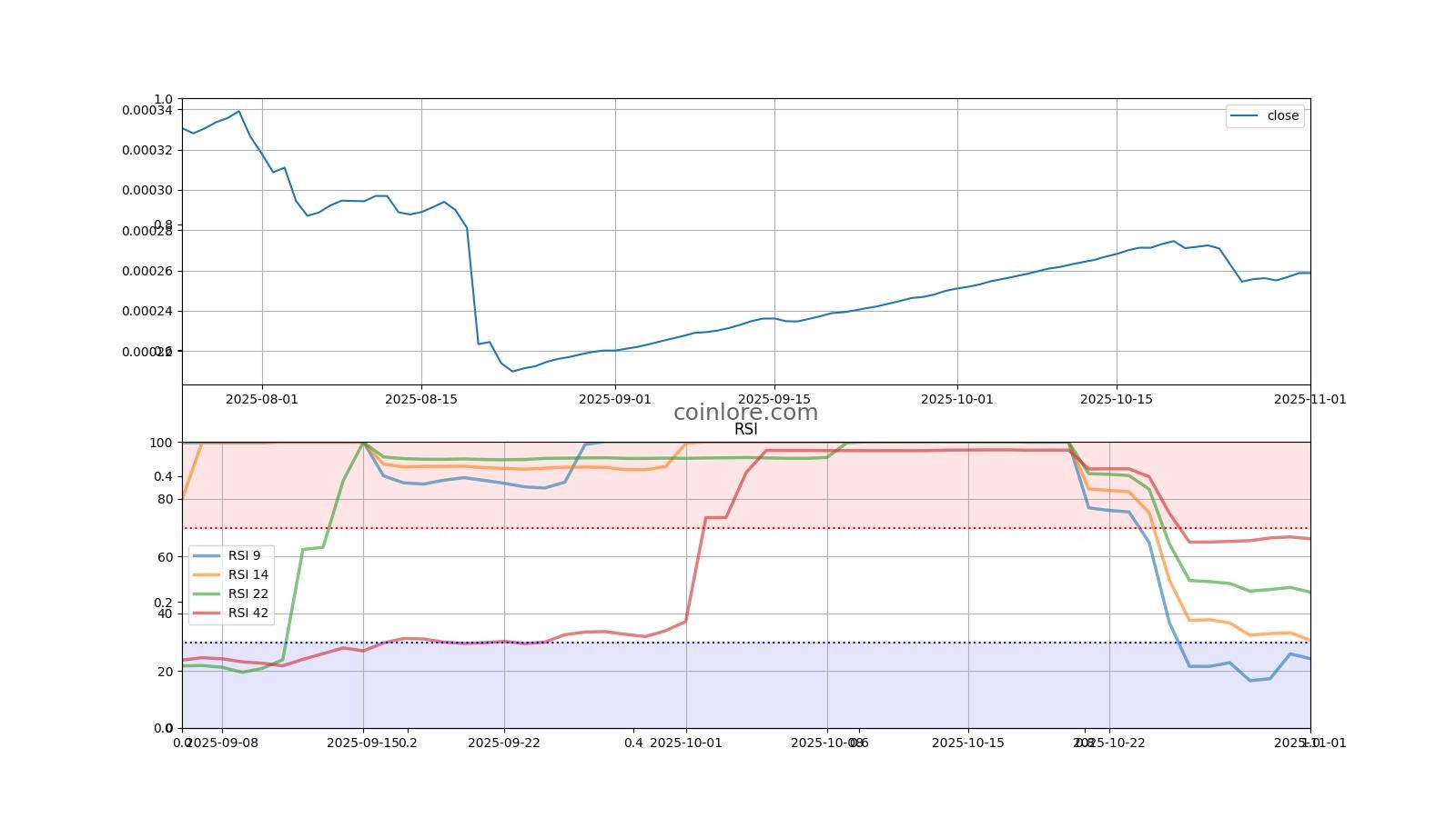 BOOK OF BILLIONAIRES RSI indicator
