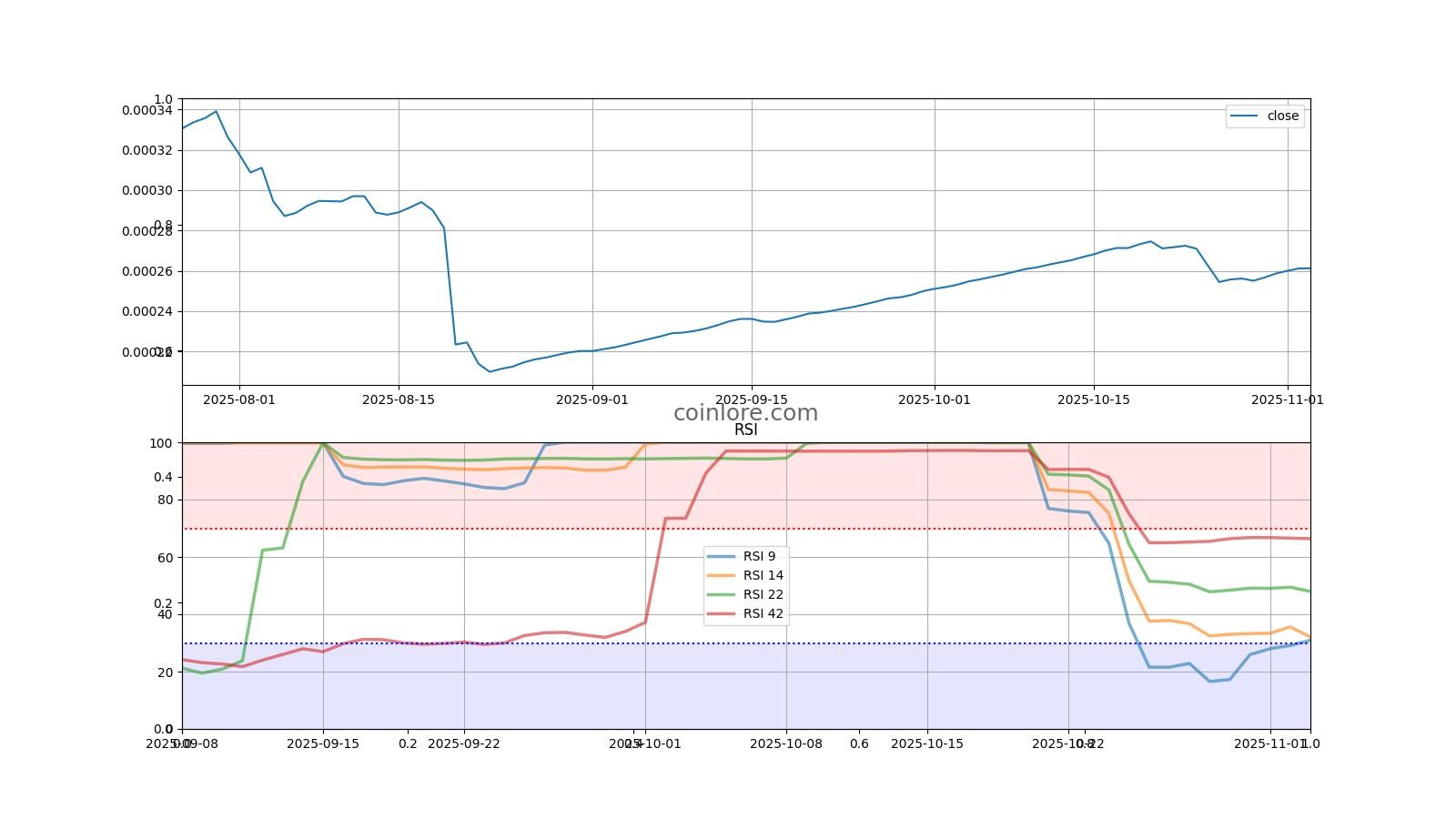 BOOK OF BILLIONAIRES RSI indicator