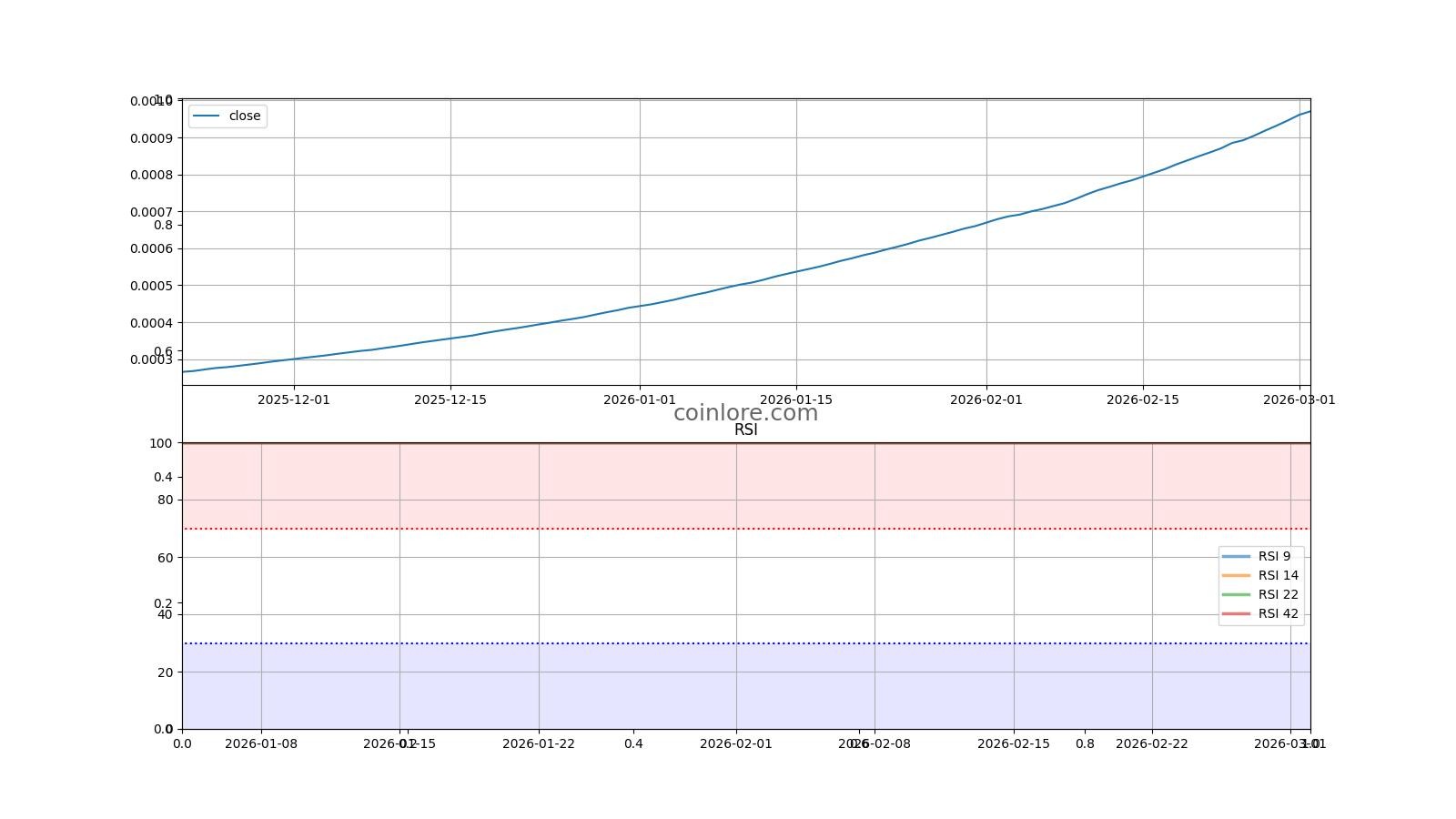 BOOK OF BILLIONAIRES RSI indicator