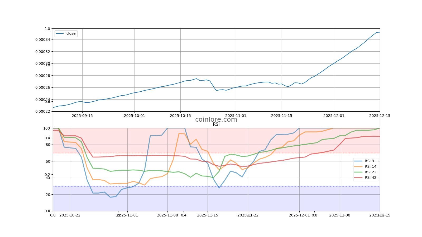BOOK OF BILLIONAIRES RSI indicator