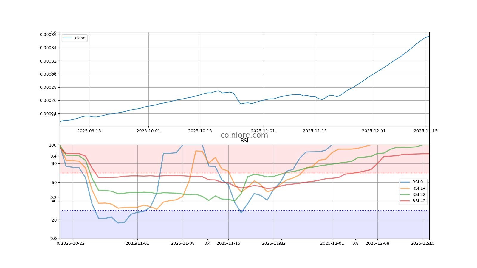 BOOK OF BILLIONAIRES RSI indicator