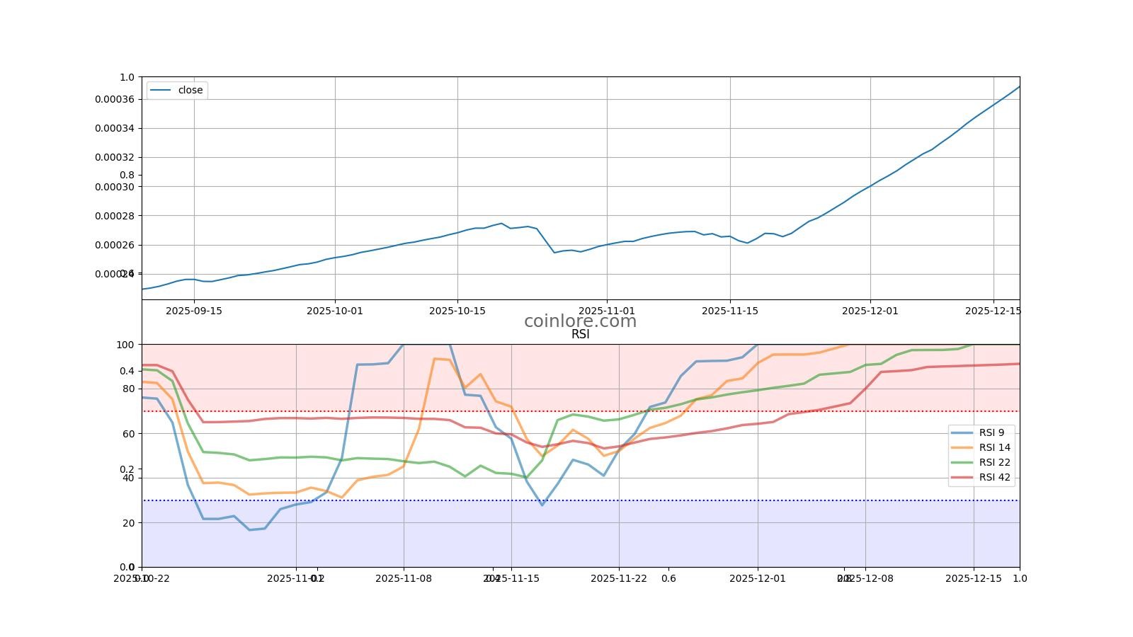 BOOK OF BILLIONAIRES RSI indicator