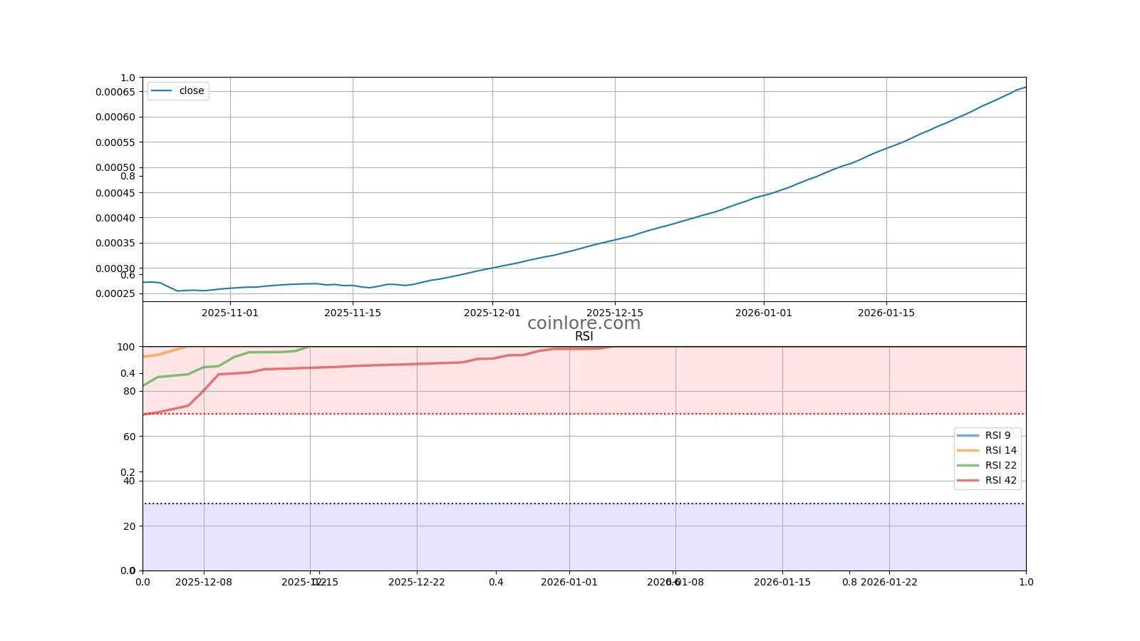 BOOK OF BILLIONAIRES RSI indicator