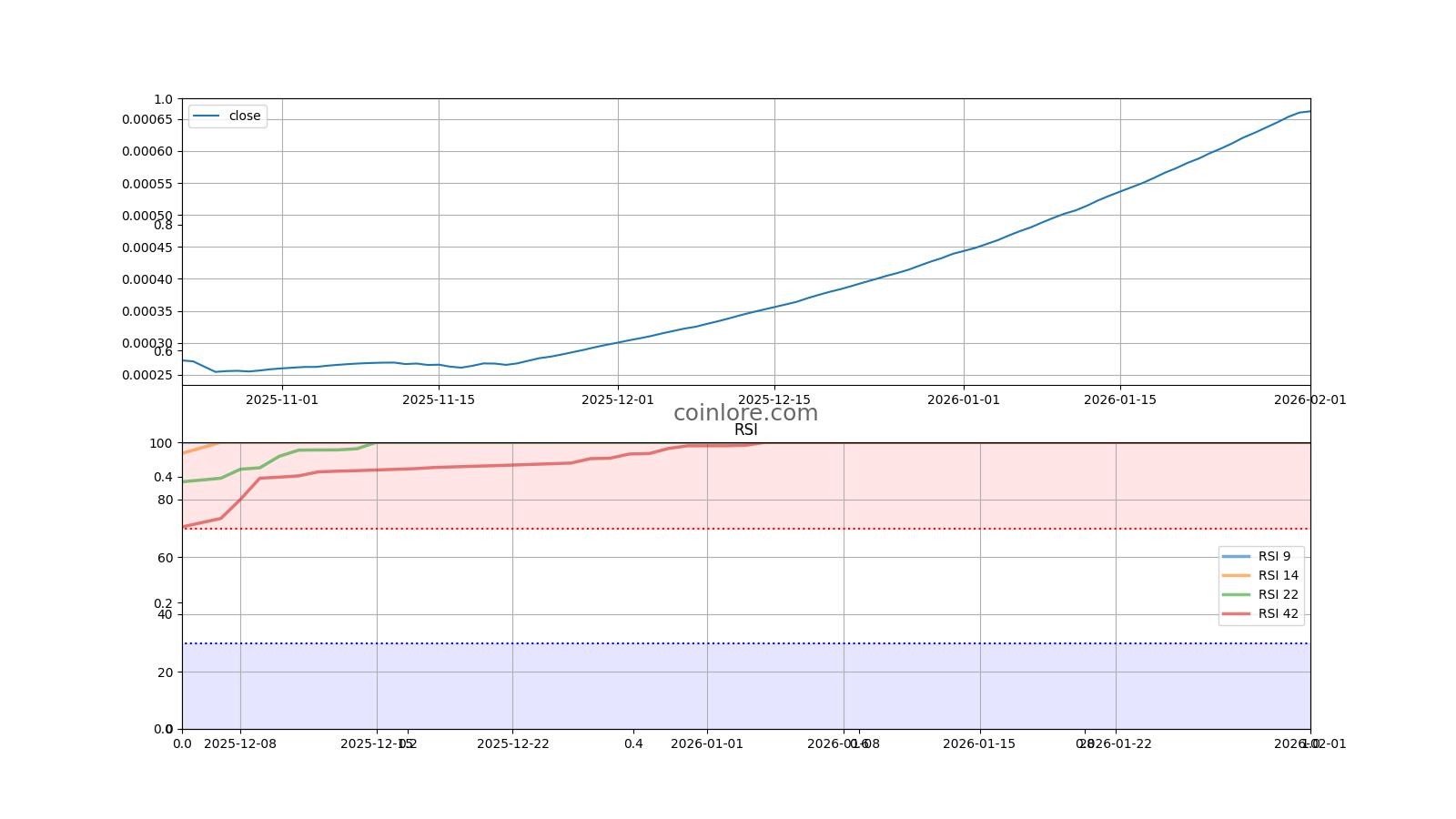 BOOK OF BILLIONAIRES RSI indicator