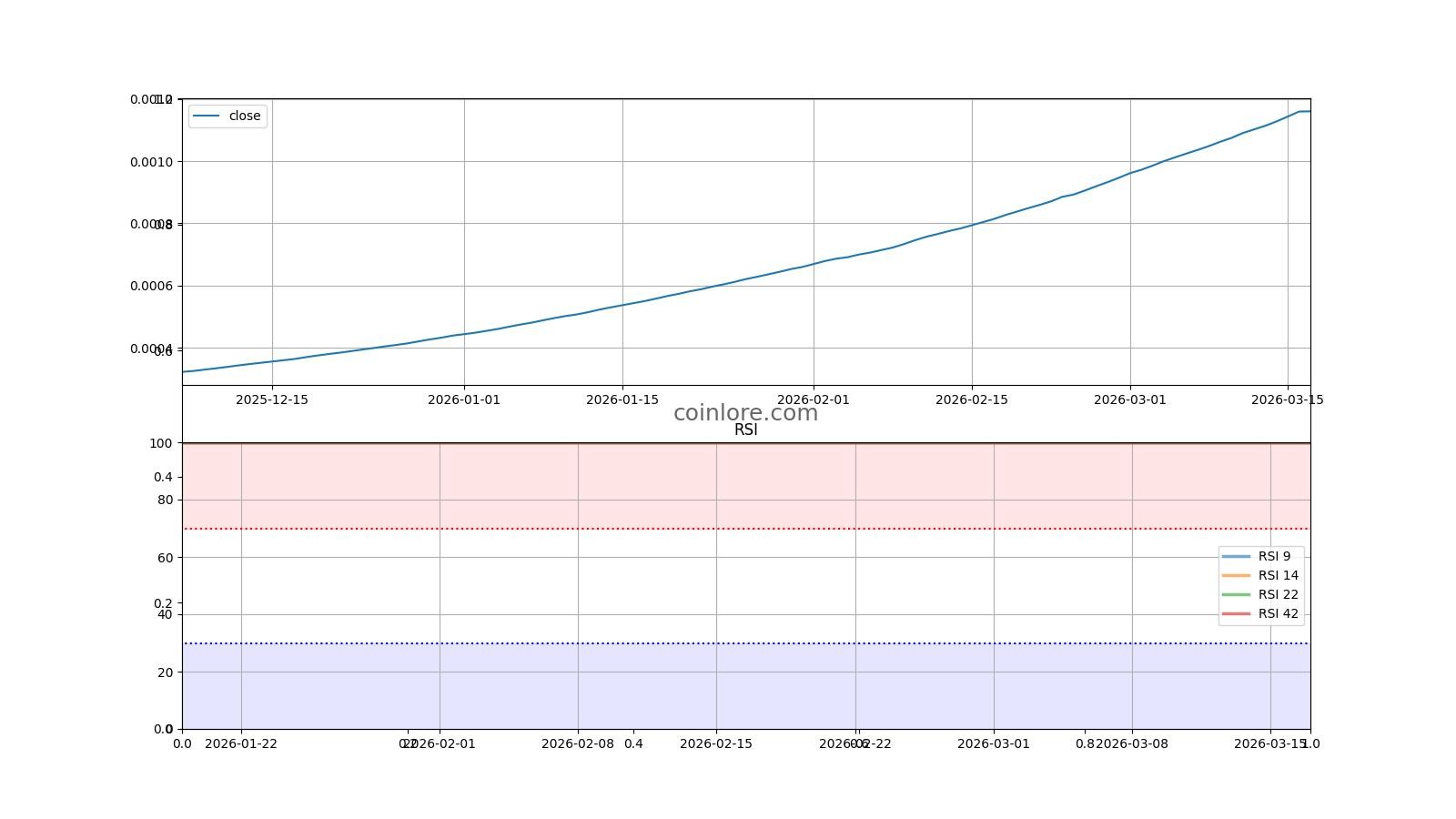 BOOK OF BILLIONAIRES RSI indicator