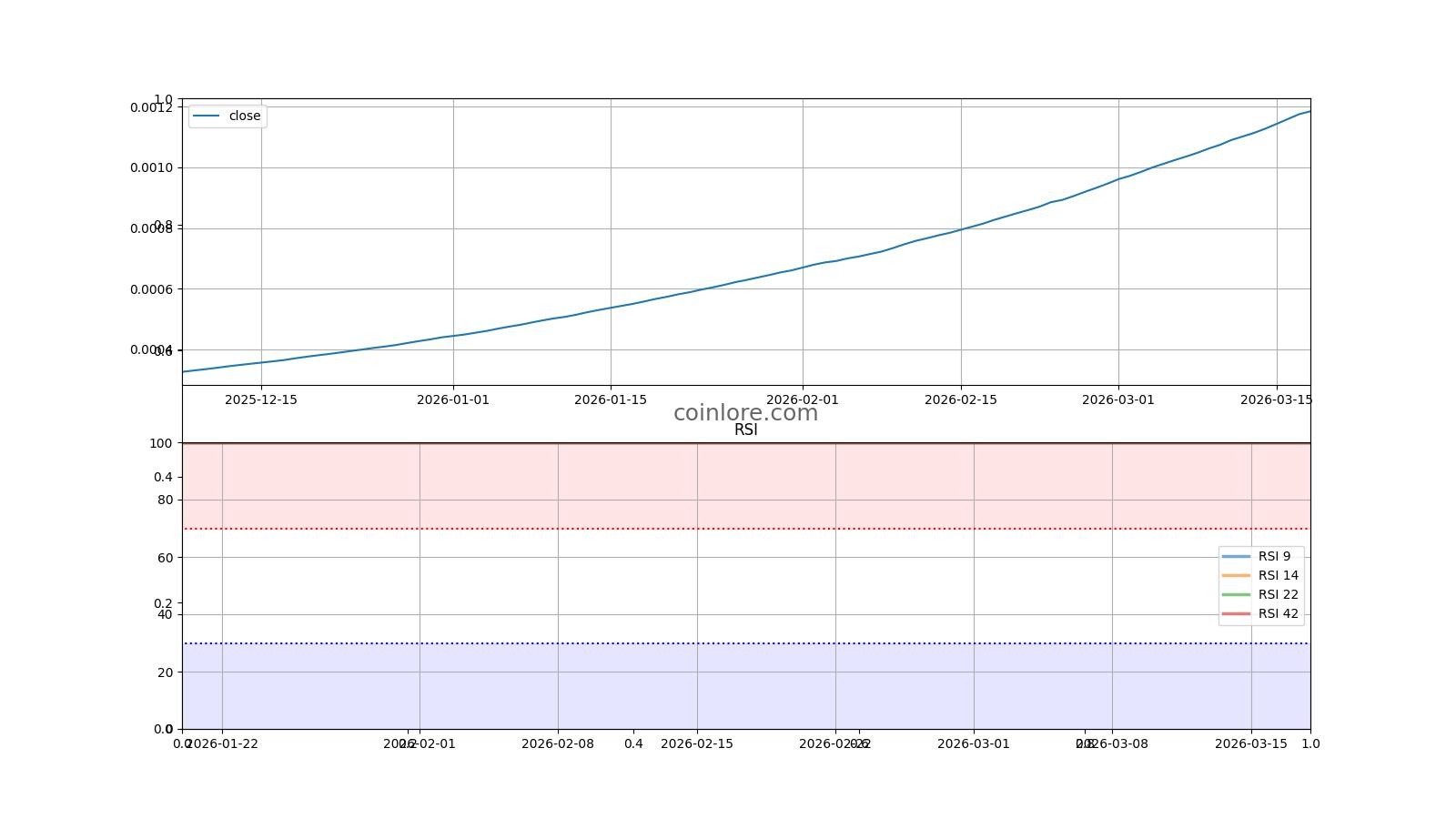 BOOK OF BILLIONAIRES RSI indicator
