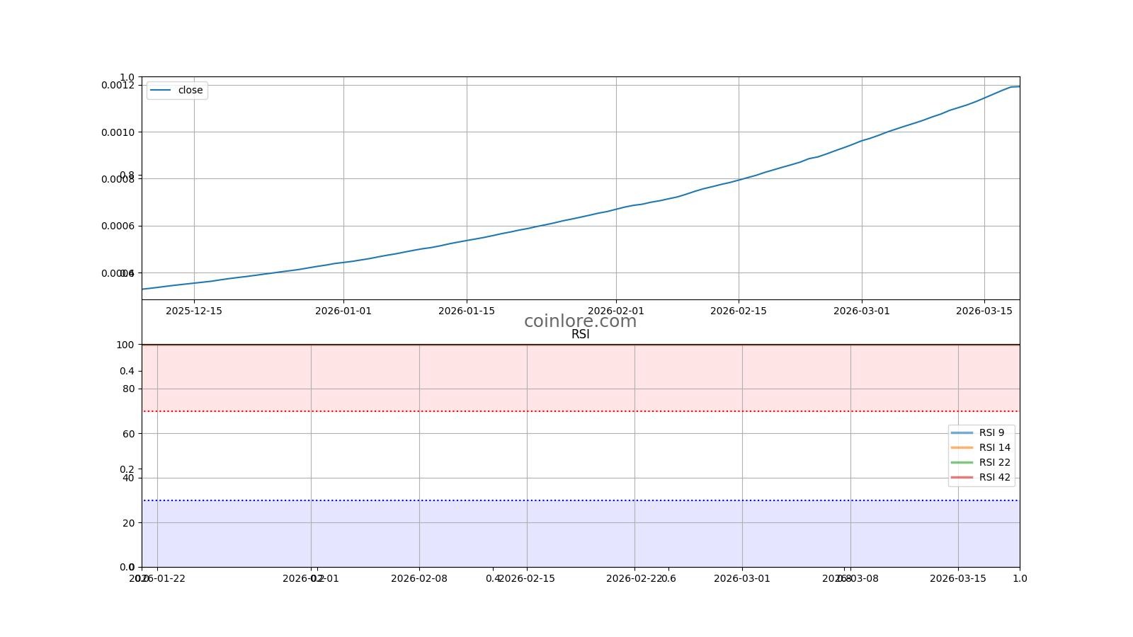 BOOK OF BILLIONAIRES RSI indicator