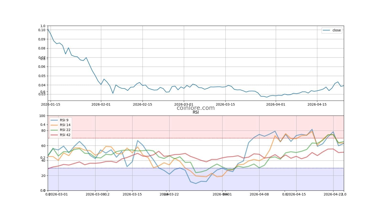 Book of Ethereum RSI indicator
