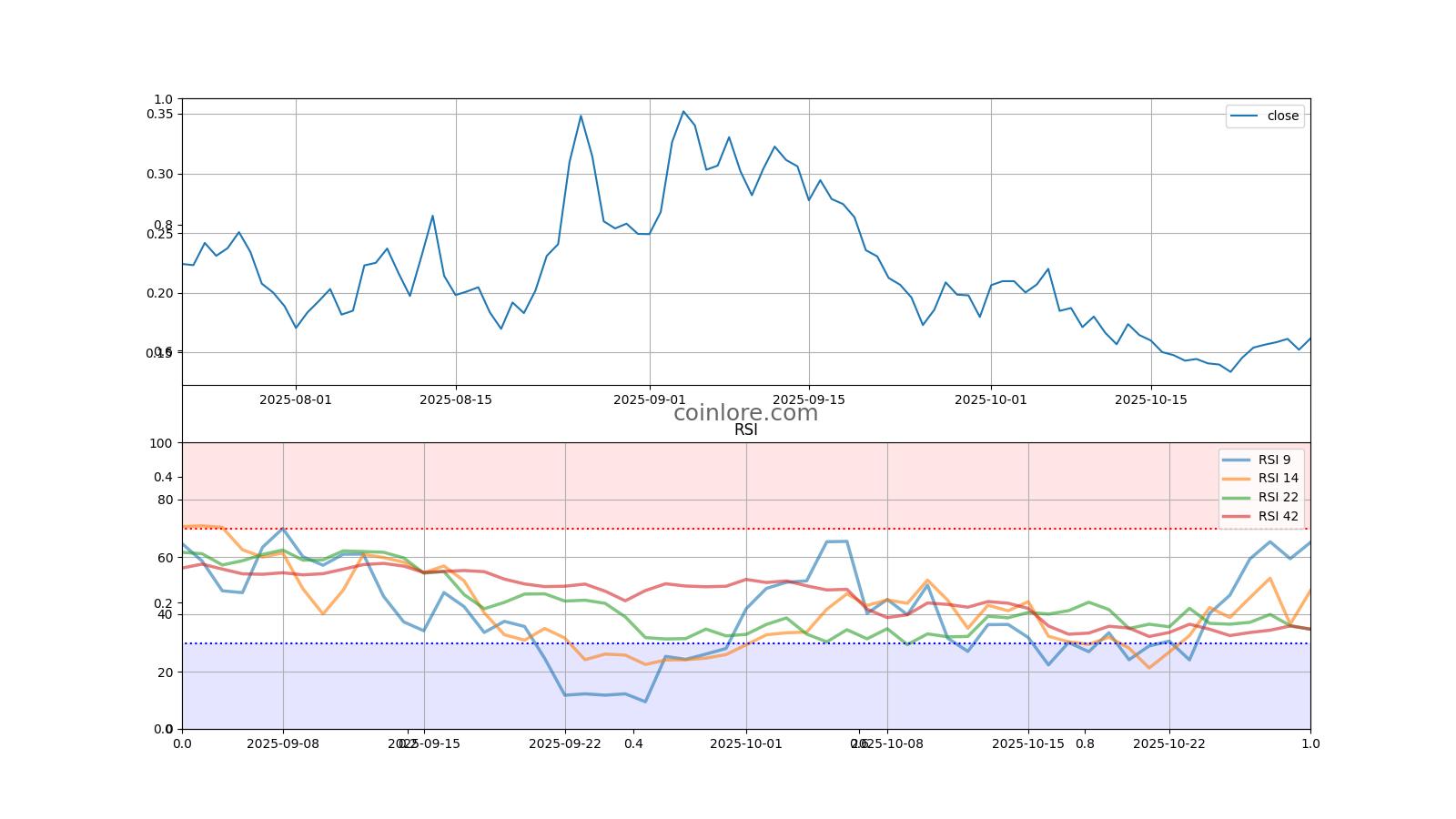 Book of Ethereum RSI indicator