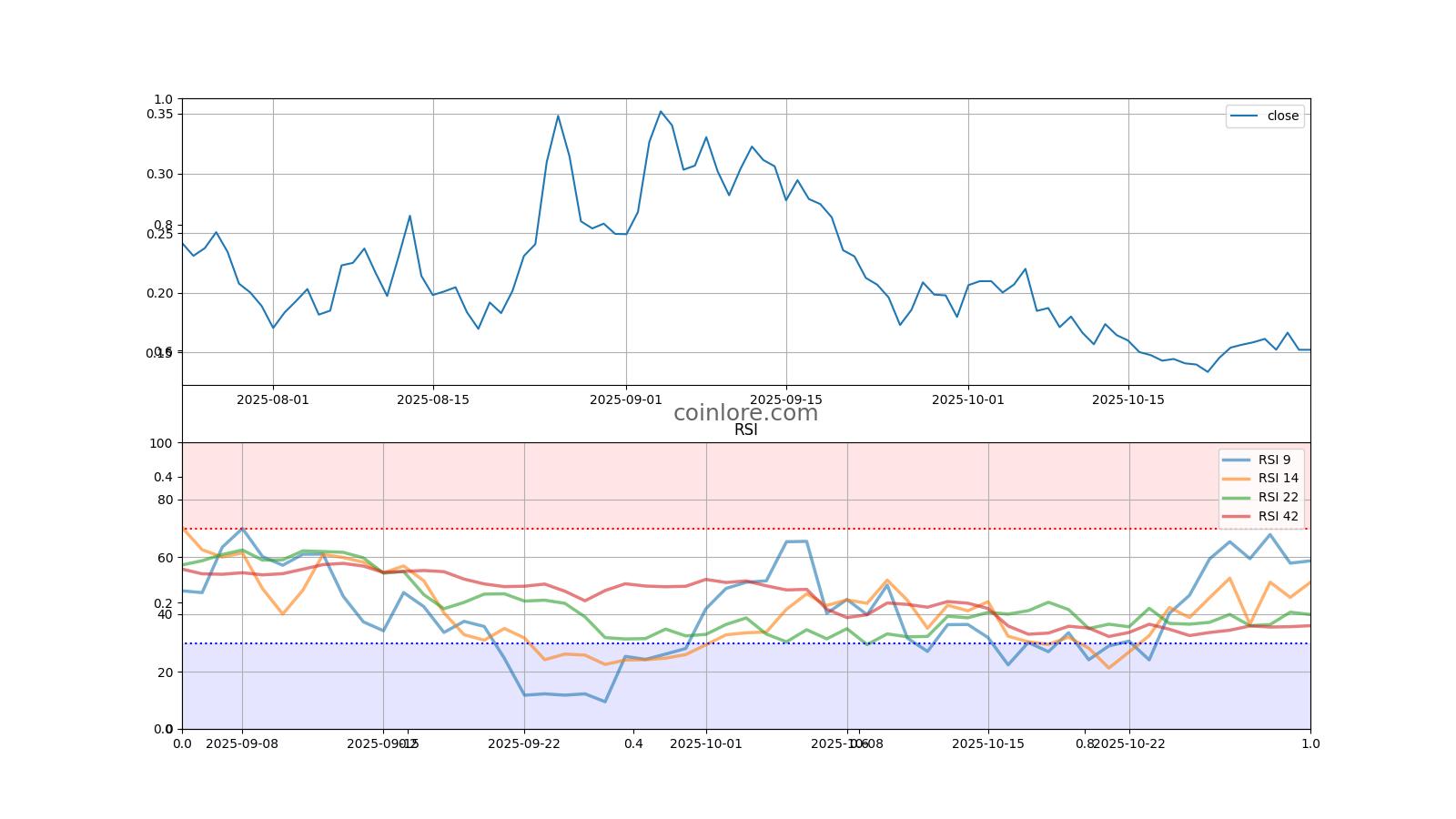 Book of Ethereum RSI indicator