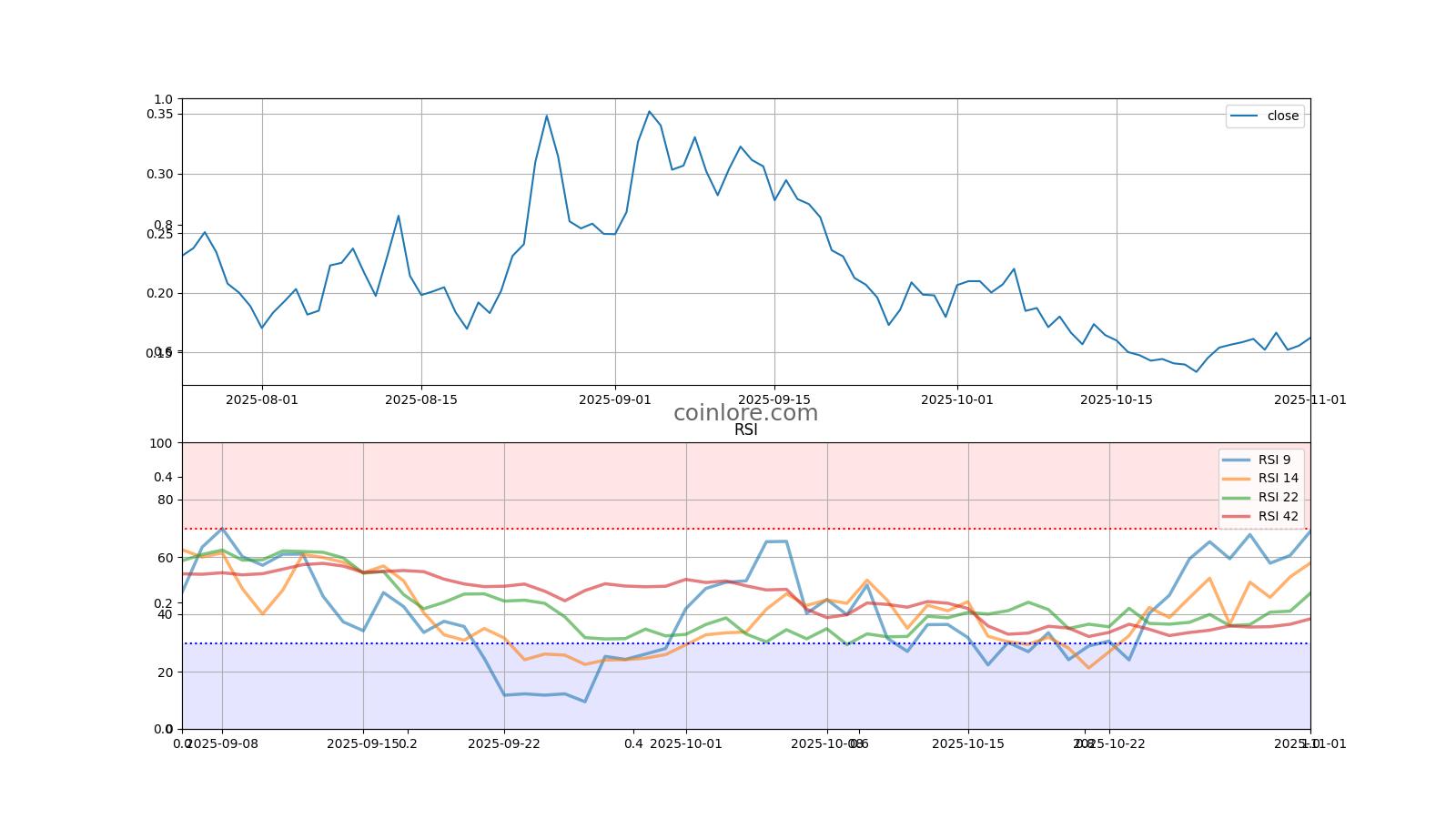 Book of Ethereum RSI indicator