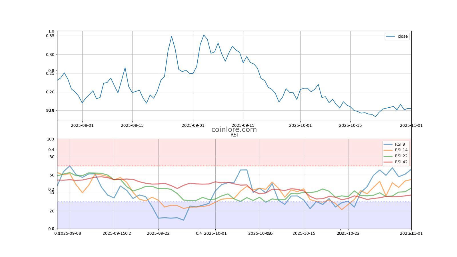 Book of Ethereum RSI indicator
