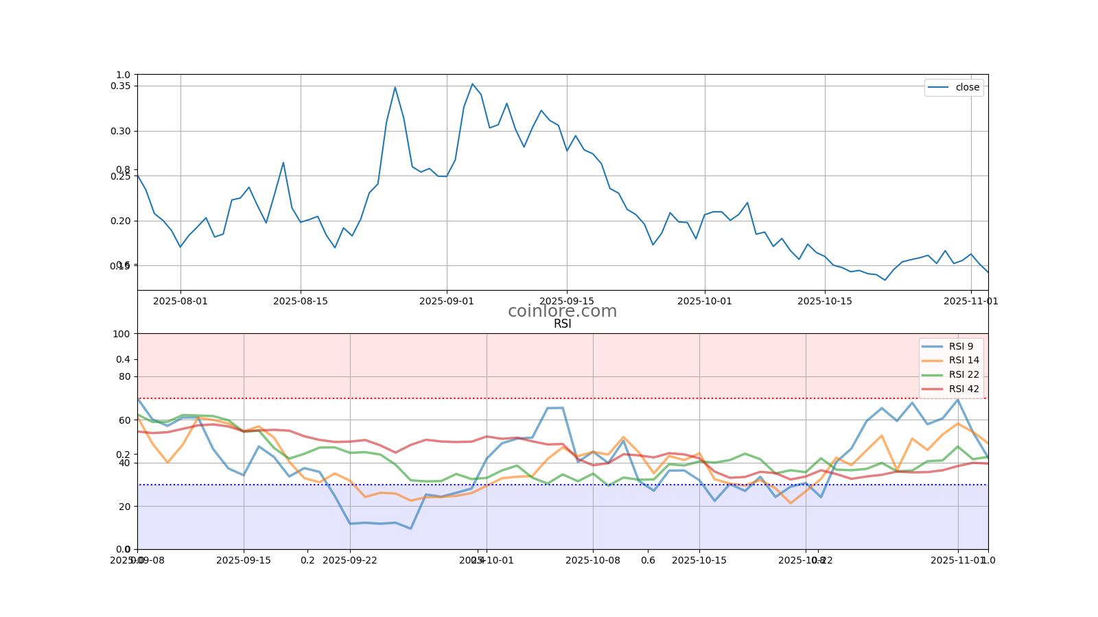 Book of Ethereum RSI indicator