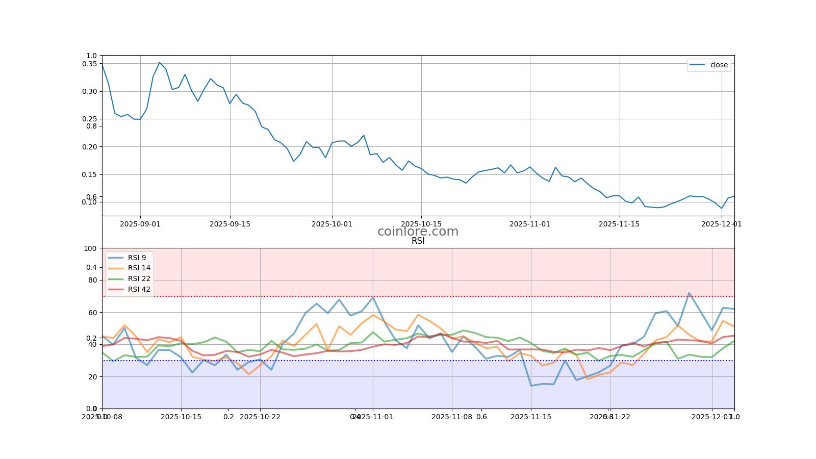 Book of Ethereum RSI indicator
