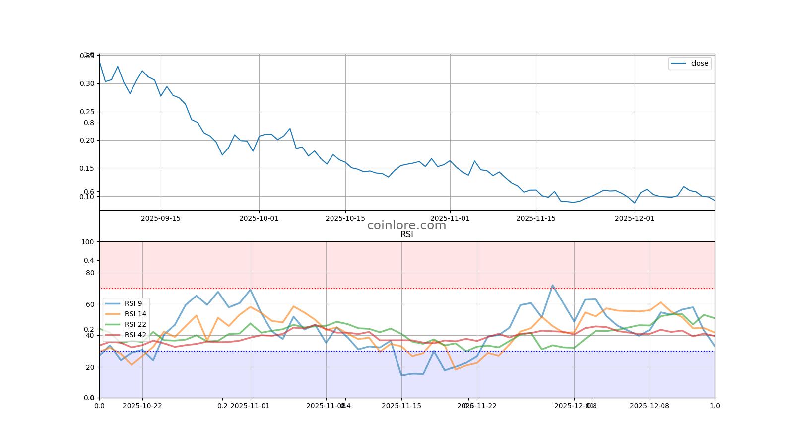 Book of Ethereum RSI indicator