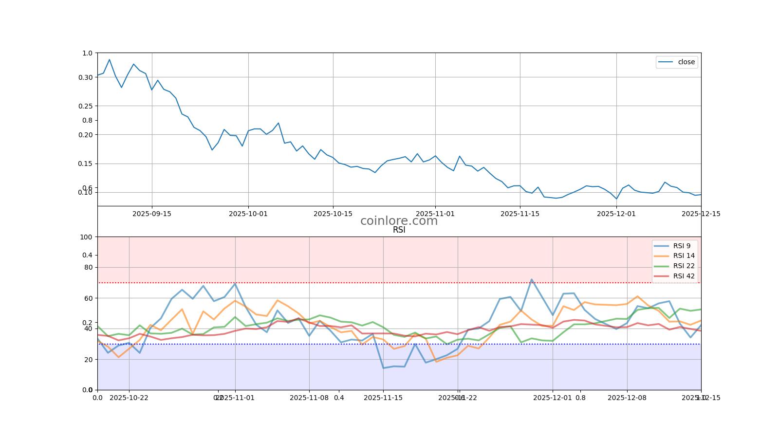 Book of Ethereum RSI indicator
