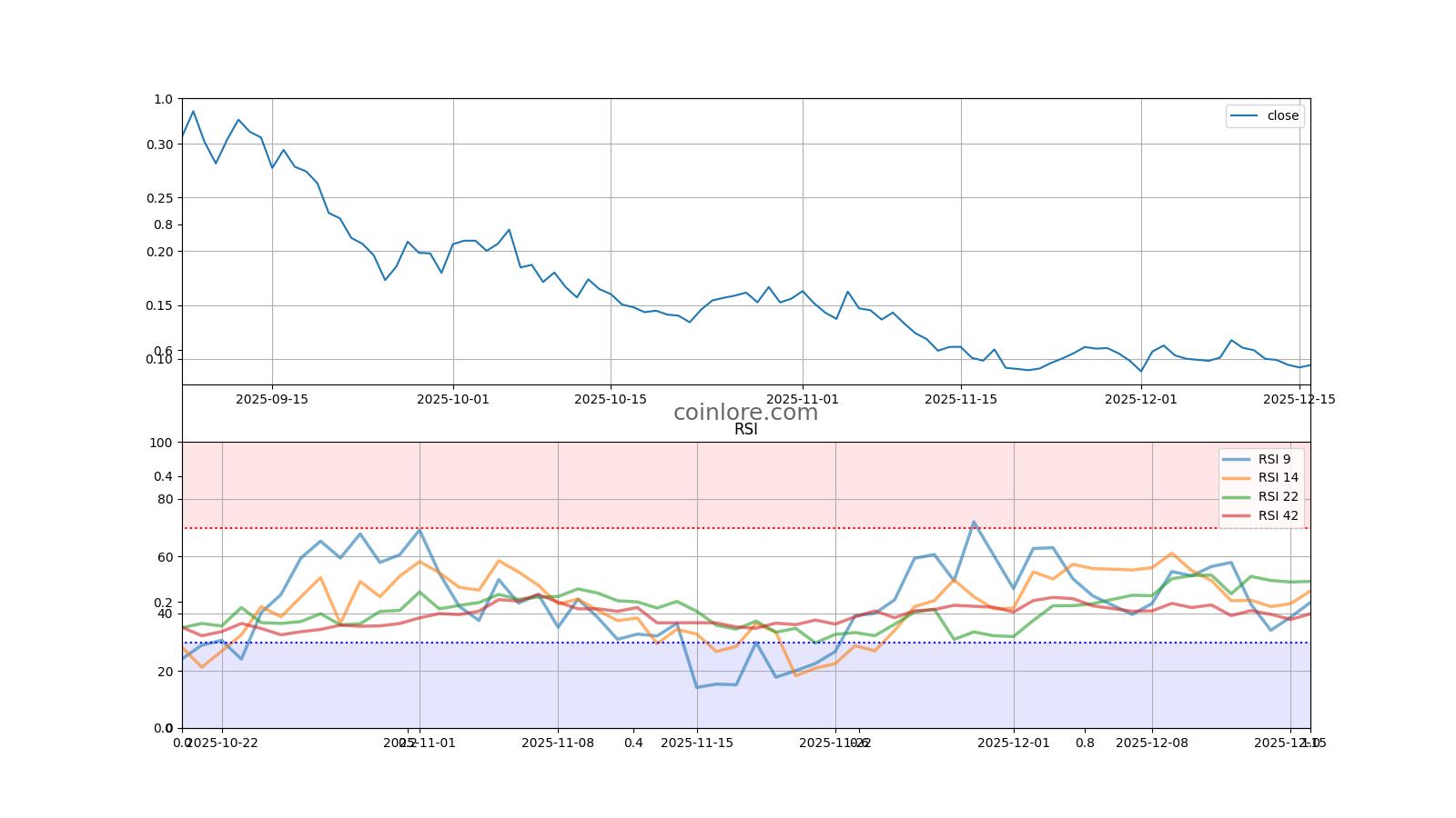 Book of Ethereum RSI indicator