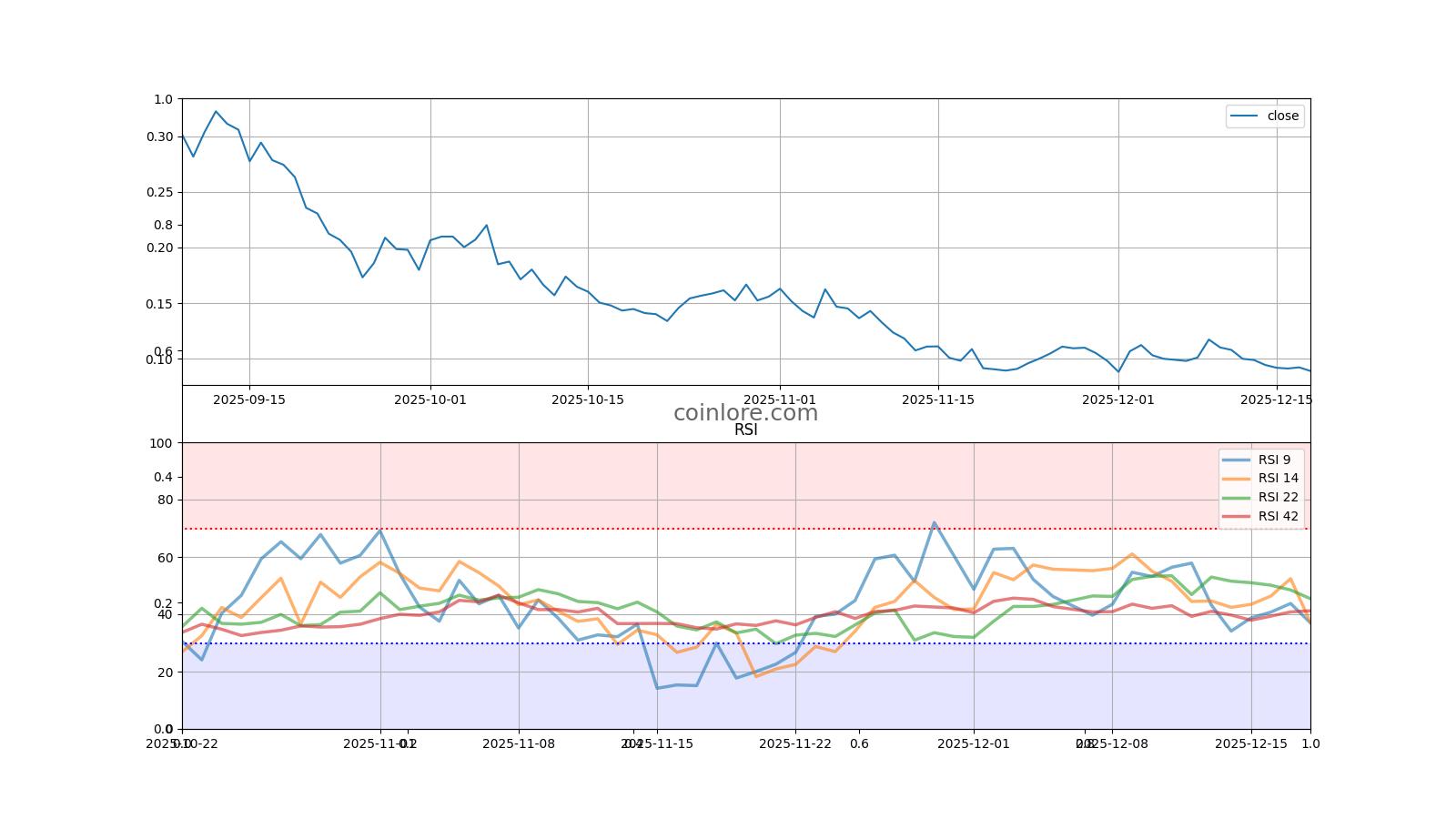 Book of Ethereum RSI indicator