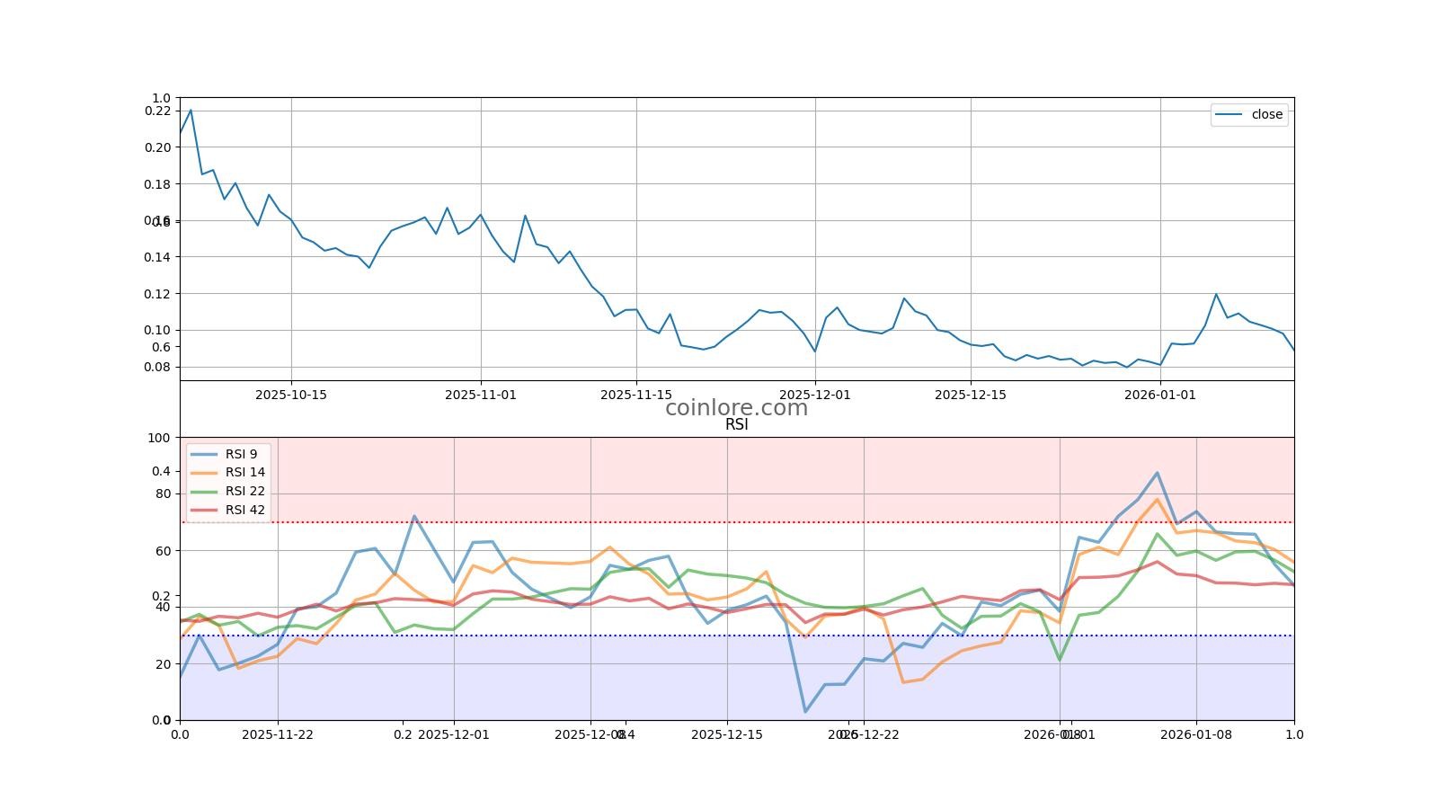 Book of Ethereum RSI indicator