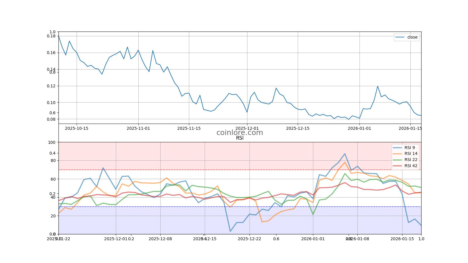 Book of Ethereum RSI indicator