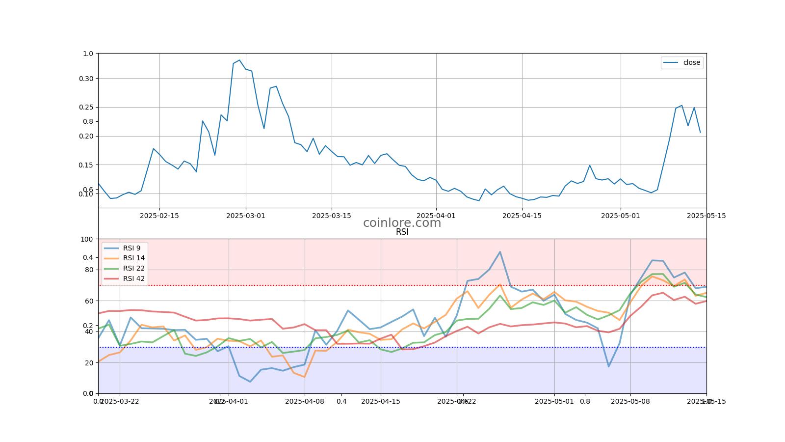 Book of Ethereum RSI indicator