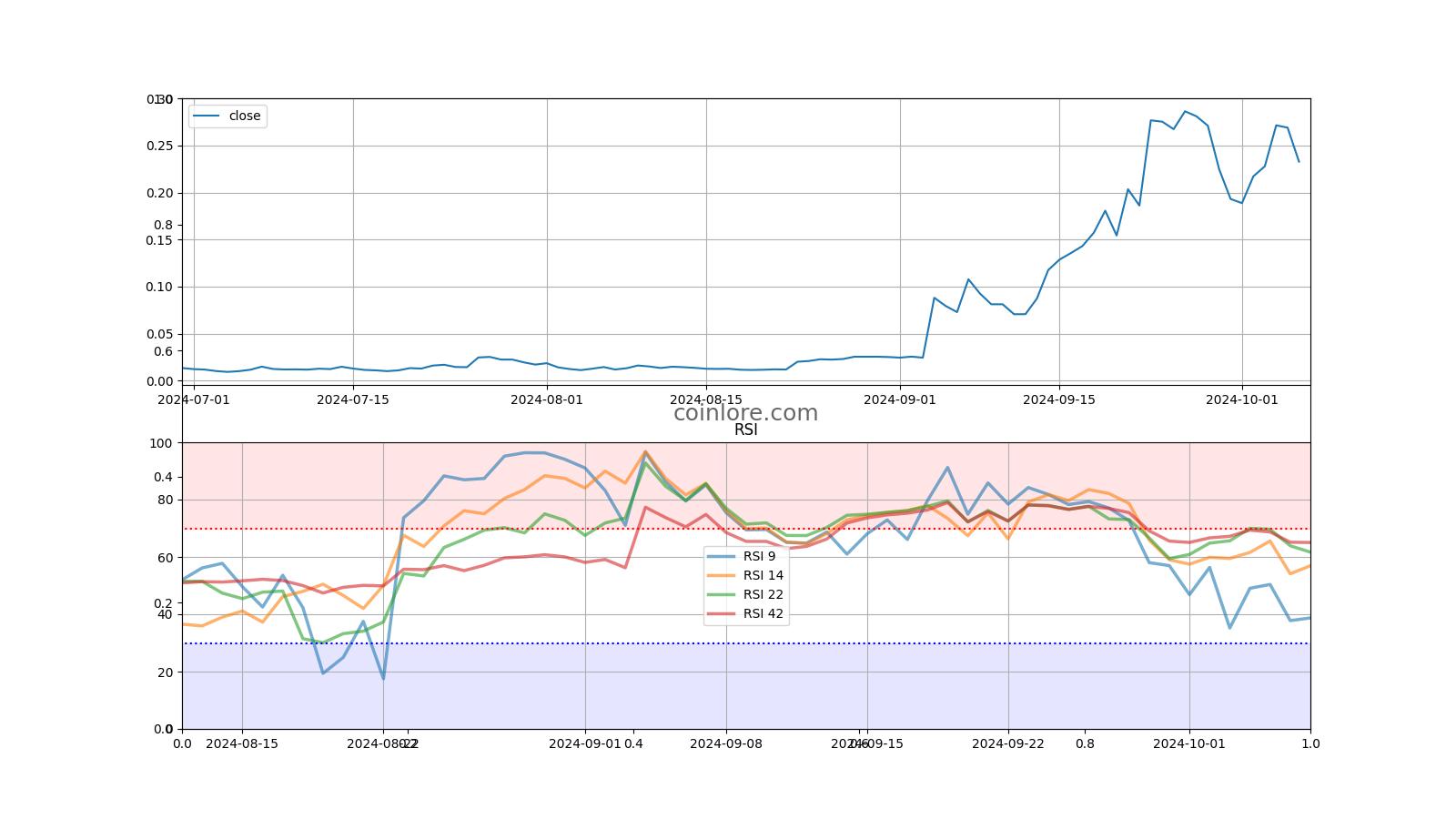 Book of Ethereum RSI indicator